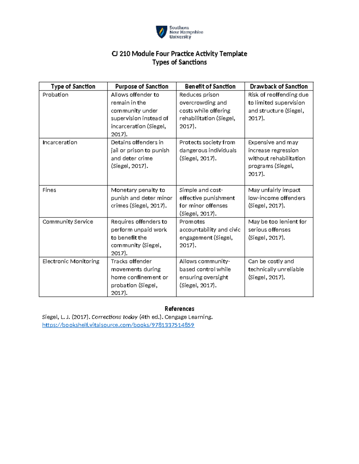 CJ 210 Module Four Practice Activity: Types and Impacts of Sanctions ...
