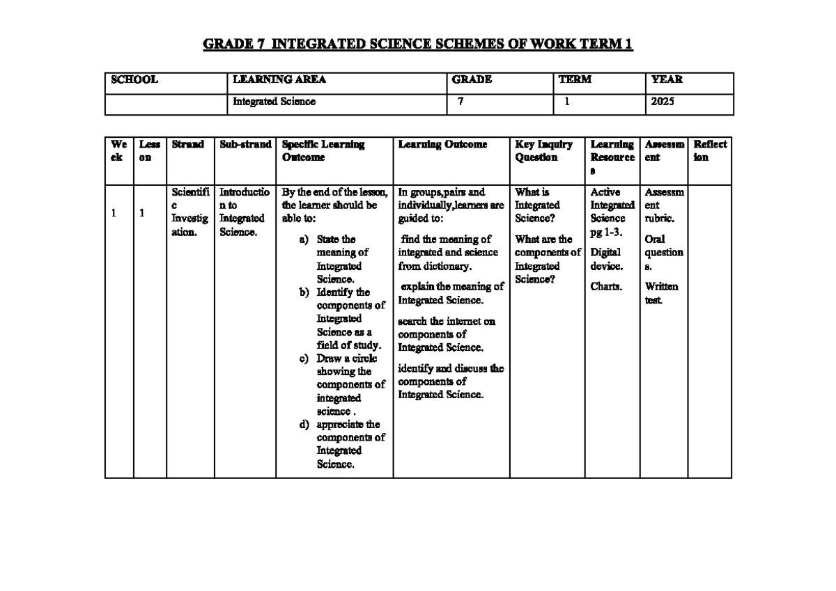 GRADE 7 INTEGRATED SCIENCE TERM 1 SCHEMES OF WORK - Studocu
