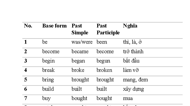 Verb Conjugation Rules: Base, Past Simple, and Participle - Studocu