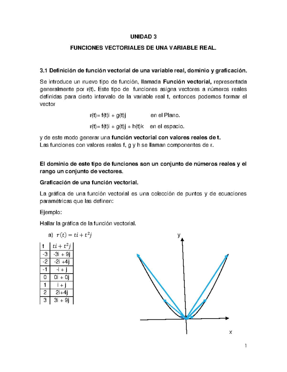 Funciones Vectoriales de Una Variable Real - UNIDAD 3 - Studocu