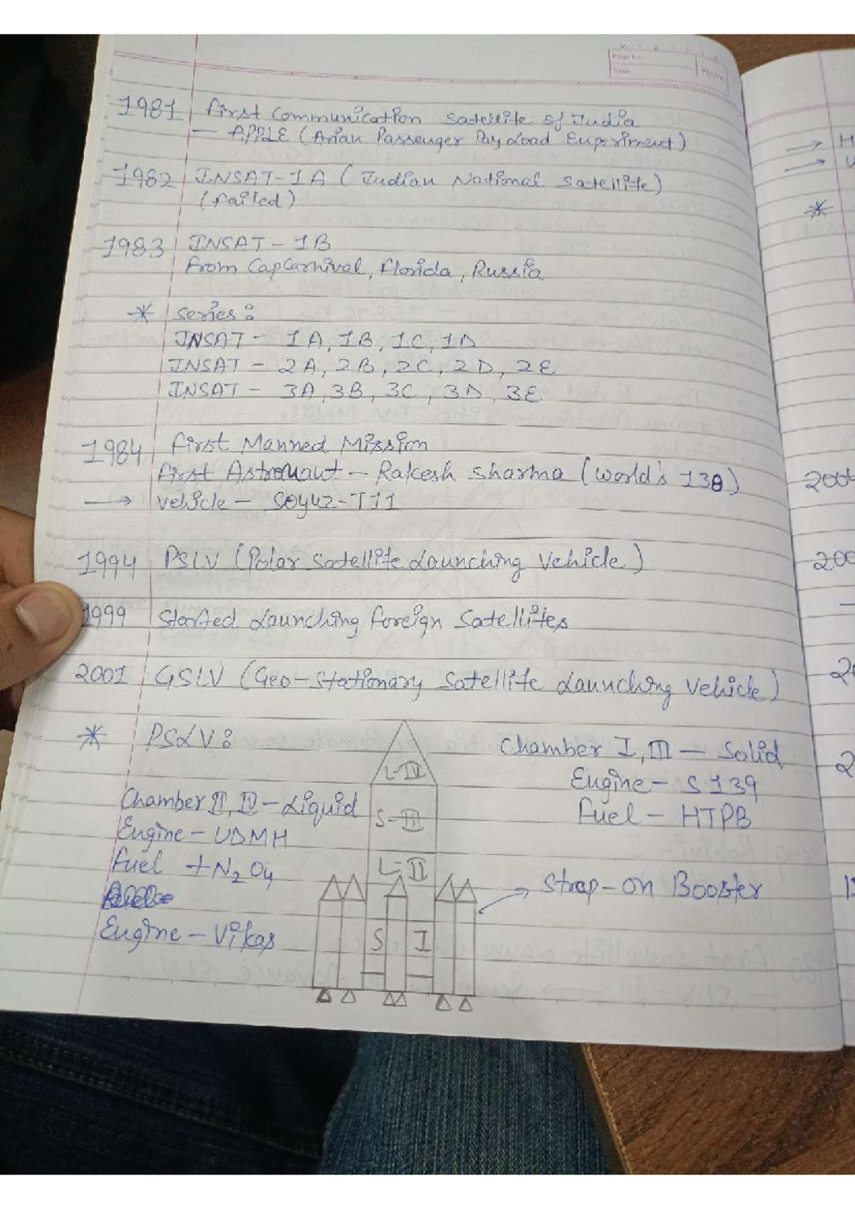 History of Indian Satellites: Milestones and Launch Vehicles - Studocu