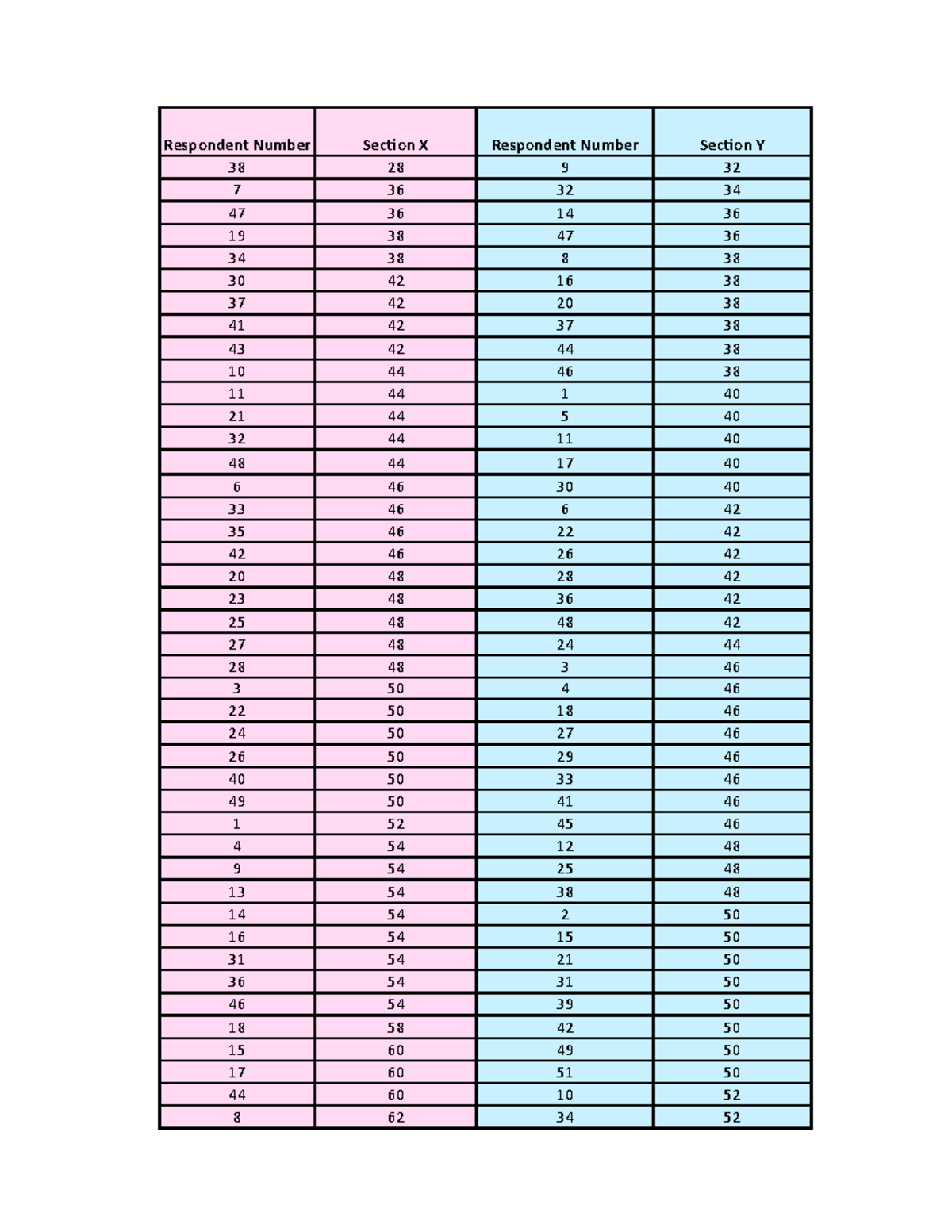 PART 1 - N/A - Respondent Number Section X Respondent Number Section Y ...