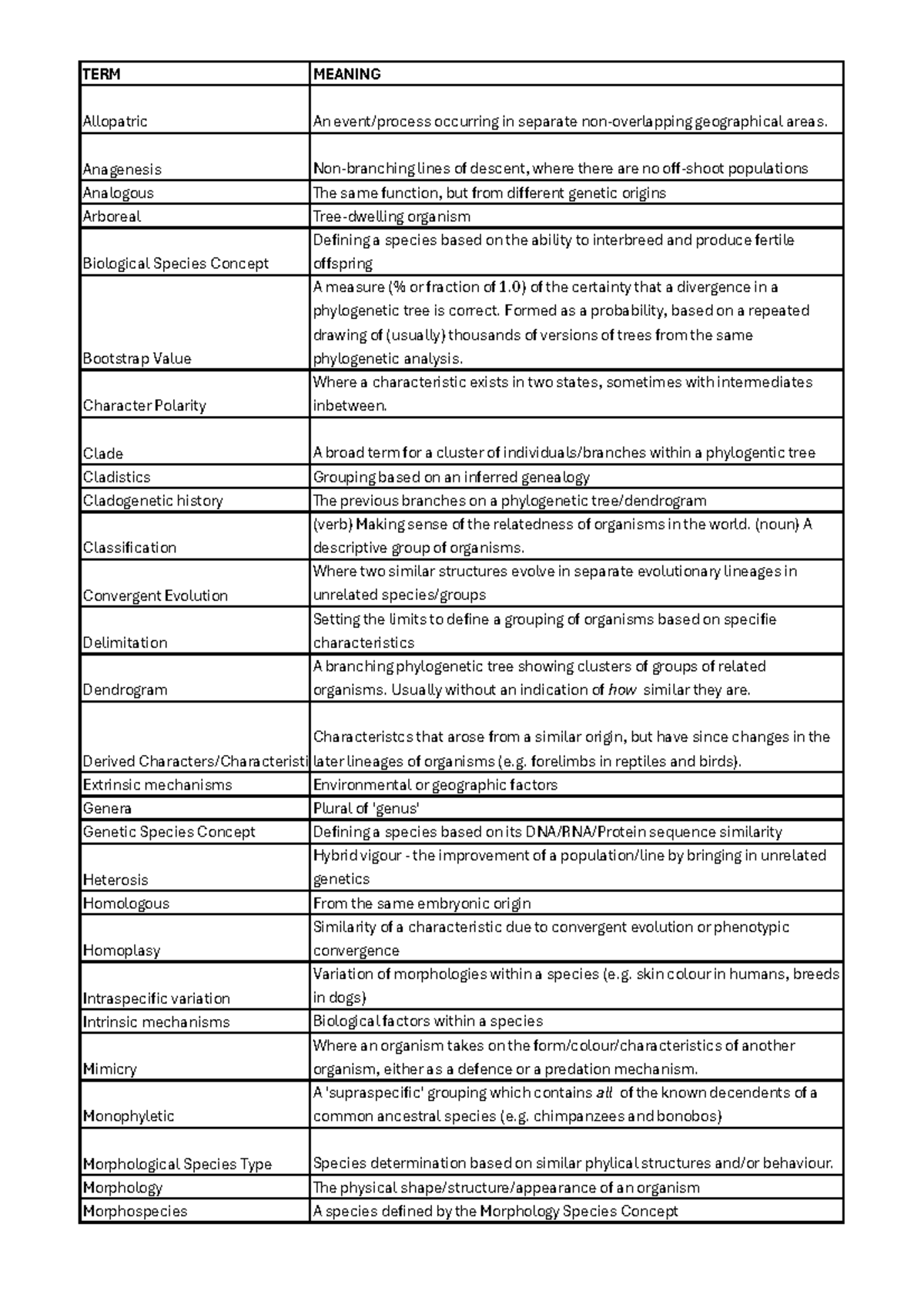 Glossary of Key Terms in Phylogenetics and Evolution (BIO 101) - Studocu