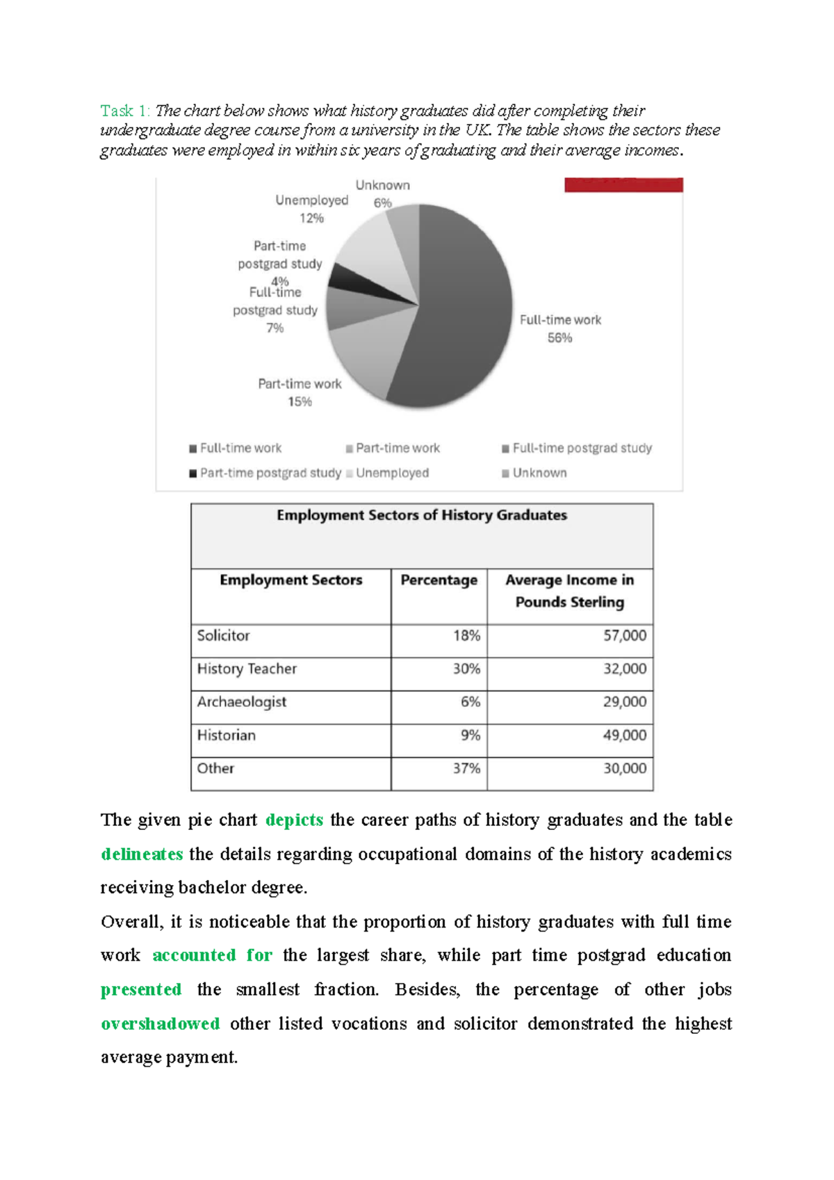 Task 1: Analysis of Career Paths for History Graduates - Studocu