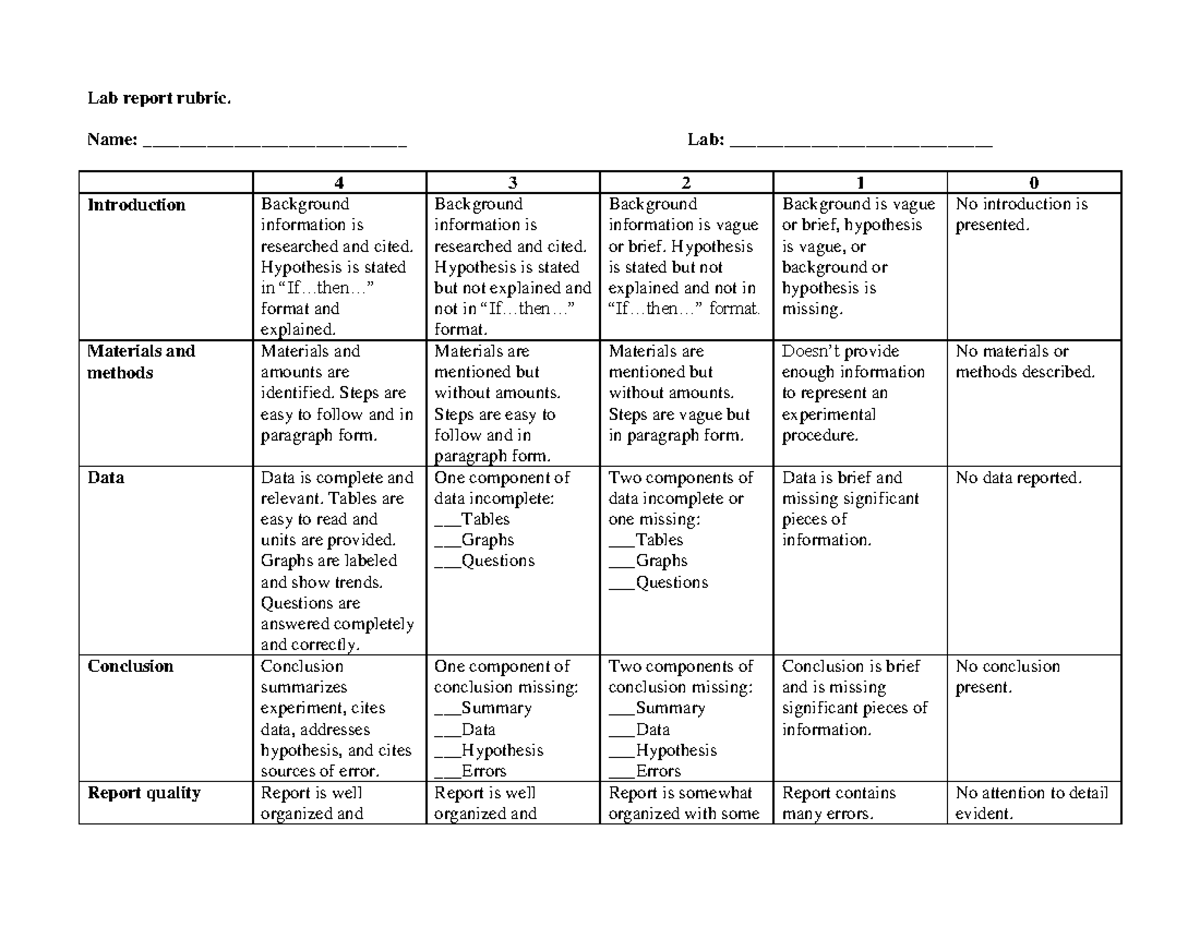 Lab Report Rubric (2012) - Evaluation Criteria and Guidelines - Studocu