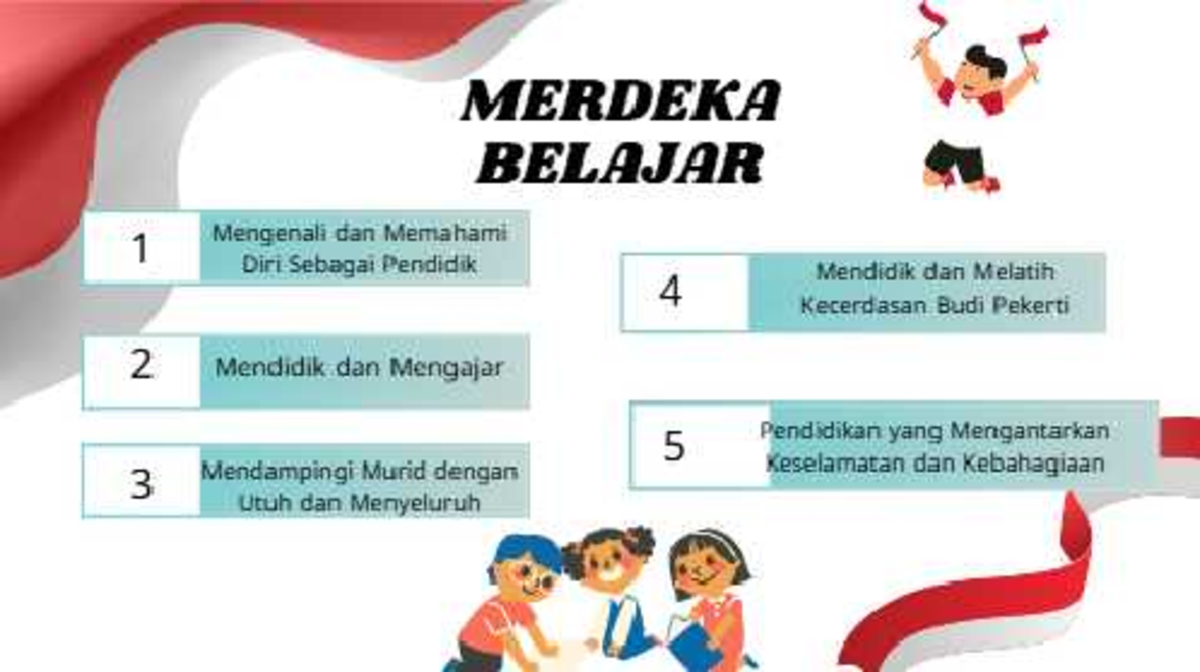 Modul: Merdeka Belajar - Mengenali Diri dan Peran Pendidik SRI - Studocu