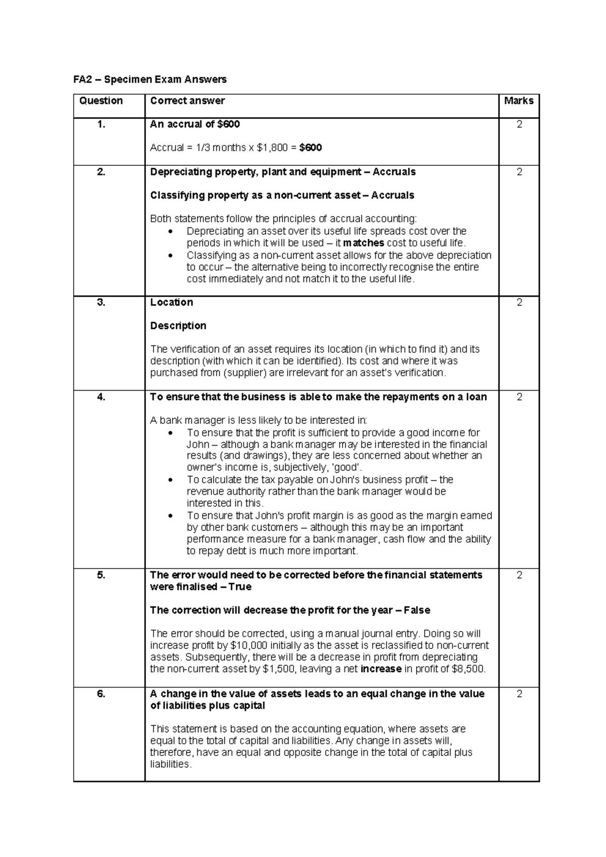 FA2 Specimen Exam Answers: Detailed Solutions & Explanations - Studocu