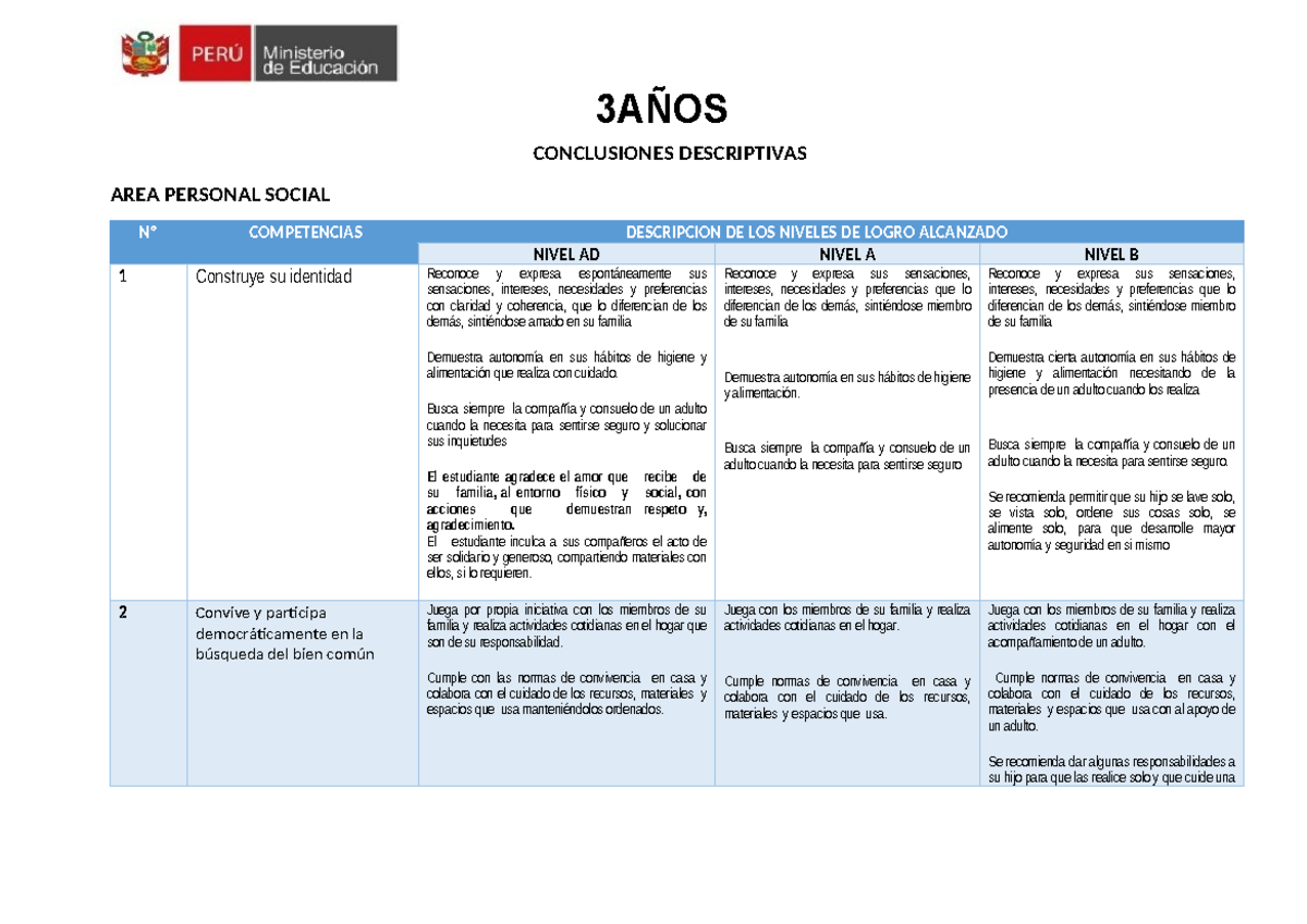 Conclusiones Descriptivas de Competencias para 3 AÑOS - Studocu