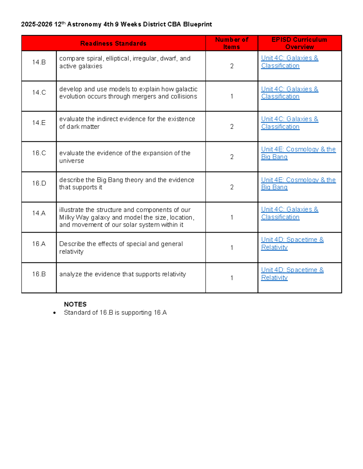 2025-2026 Astronomy 4th 9 Weeks CBA Blueprint Overview - Studocu