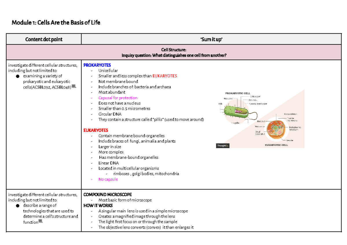 Biology Notes - Module 1 - Module 1: Cells Are the Basis of Life ...