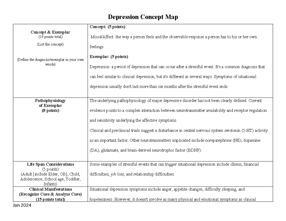 Depression Concept Map - Depression Concept Map Concept & Exemplar (10 ...