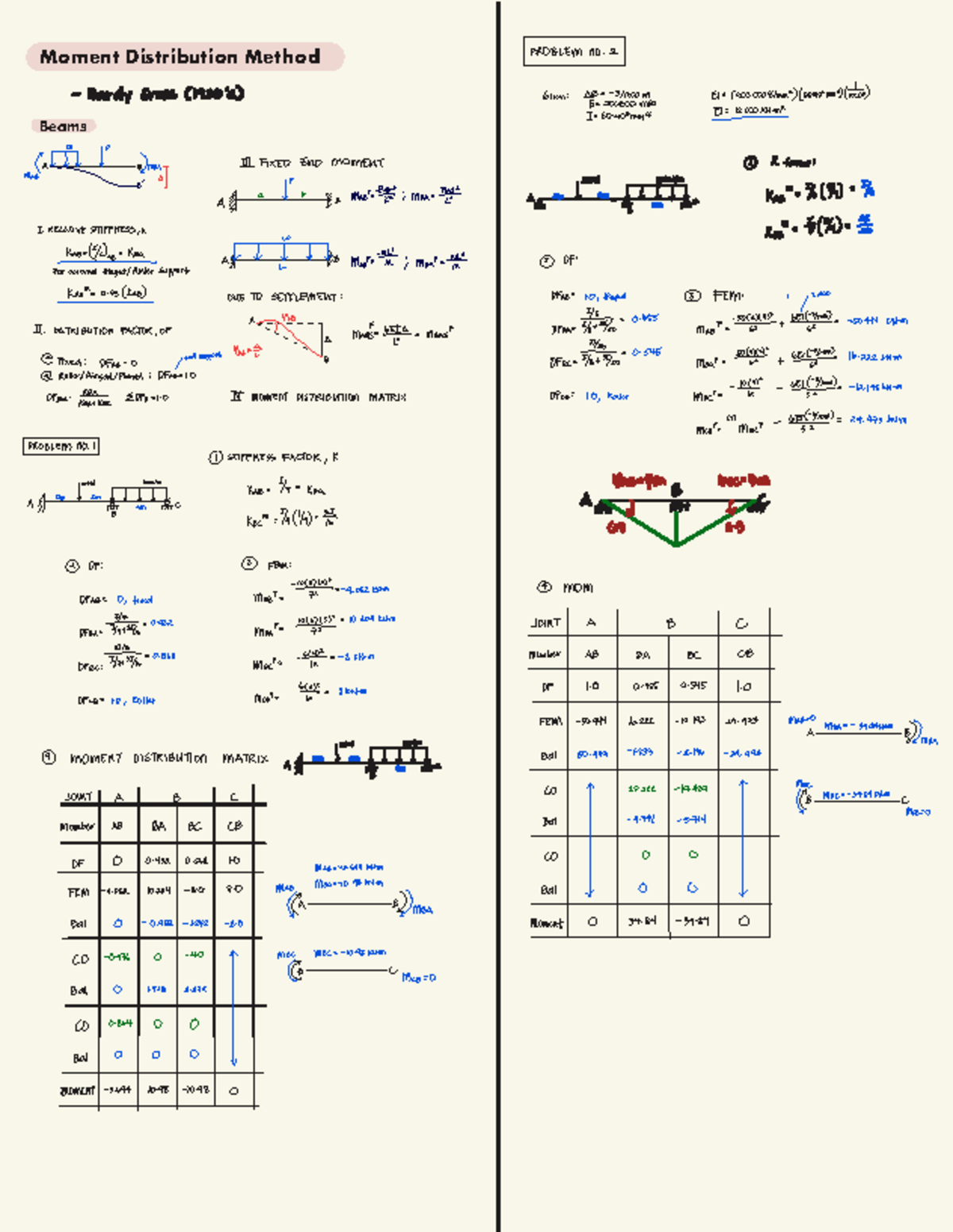 Structural Theory MDM: Moment Distribution Method for Frames - Studocu