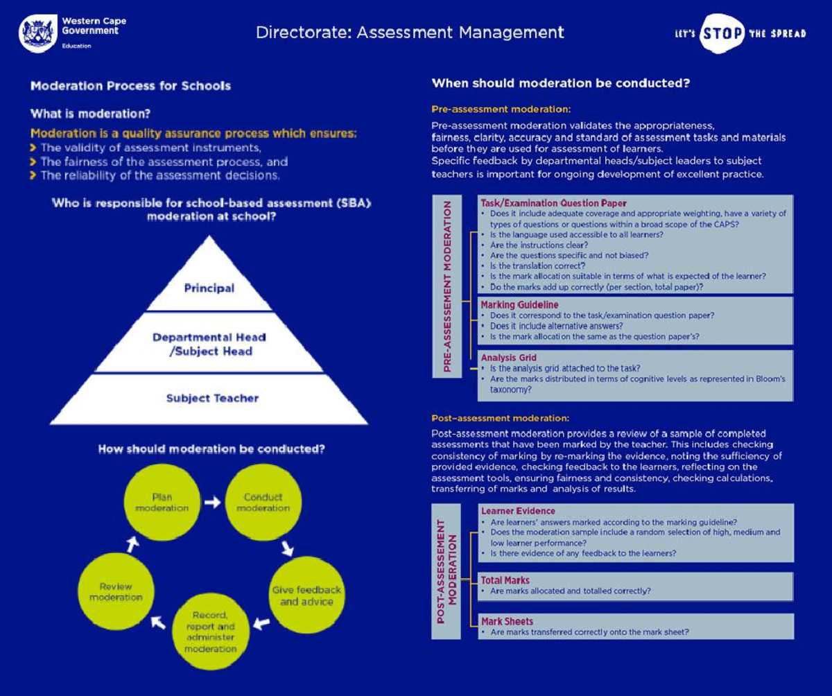 Moderation Process for Schools: Quality Assurance Guidelines (EDU 101 ...