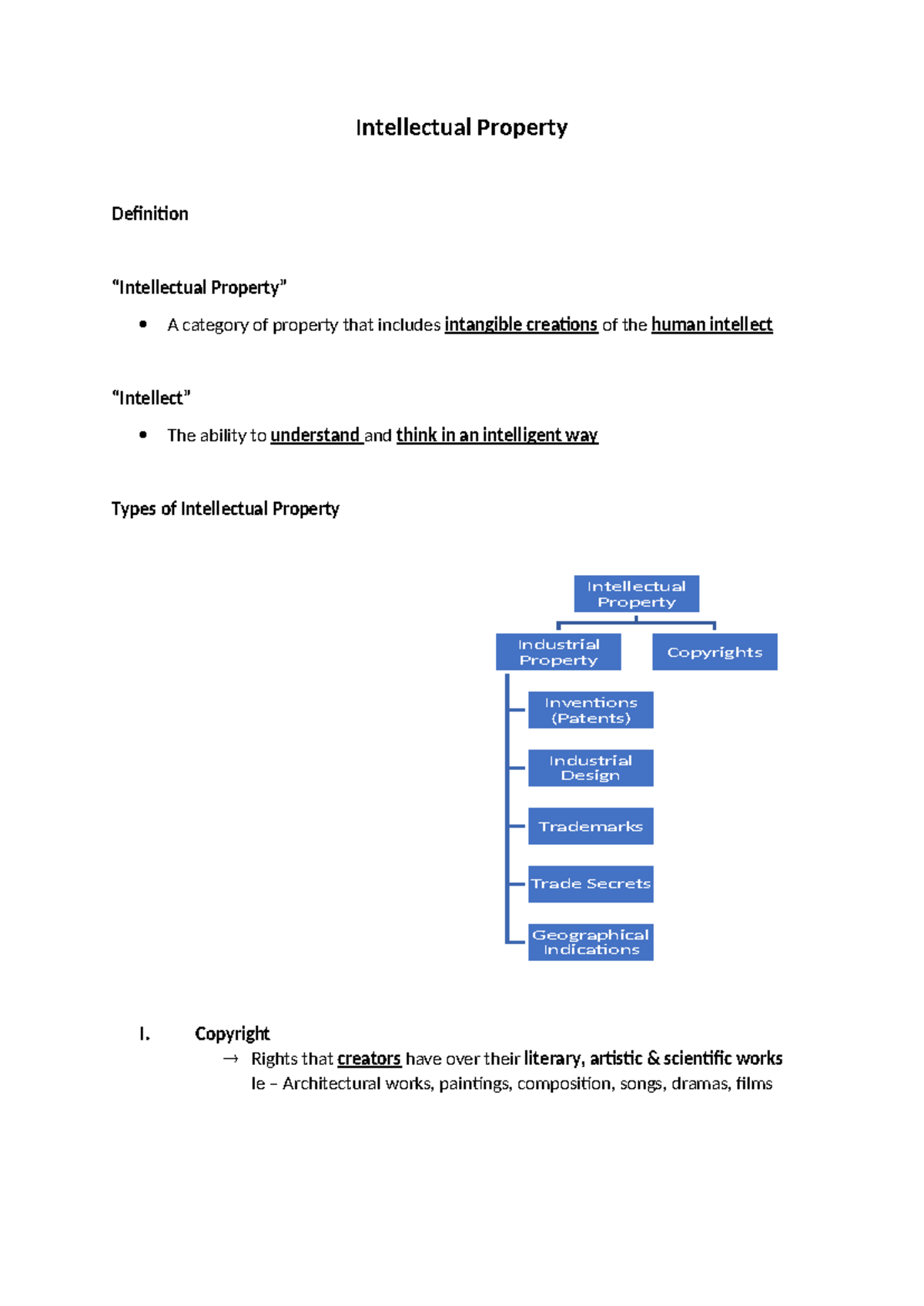 IP - A summary of patent, copyright and trademark law - Intellectual ...