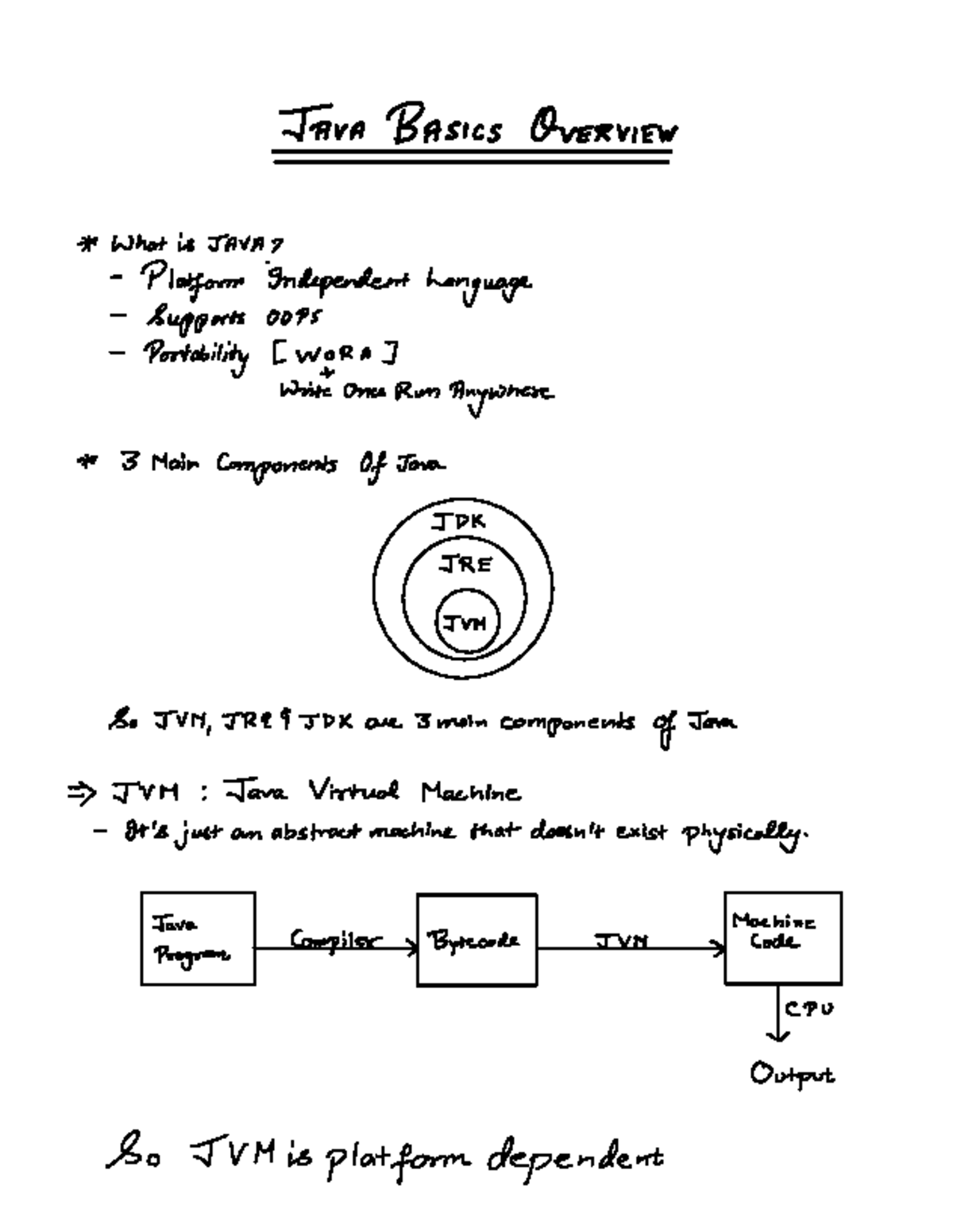 JDK JRE JVM Overview: Understanding Java's Core Components - Studocu