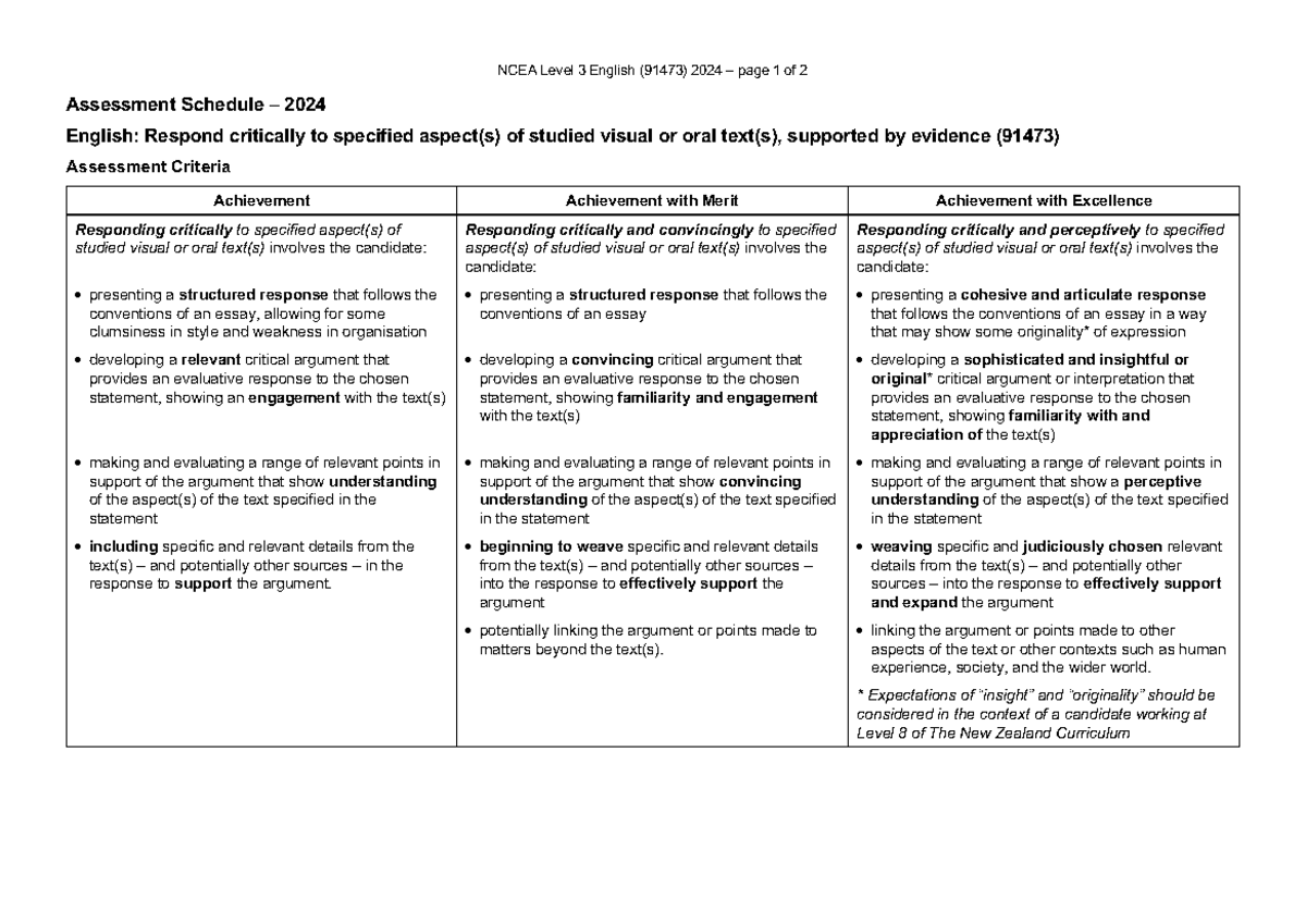 NCEA Level 3 English (91473) 2024 Assessment Schedule: Critical ...