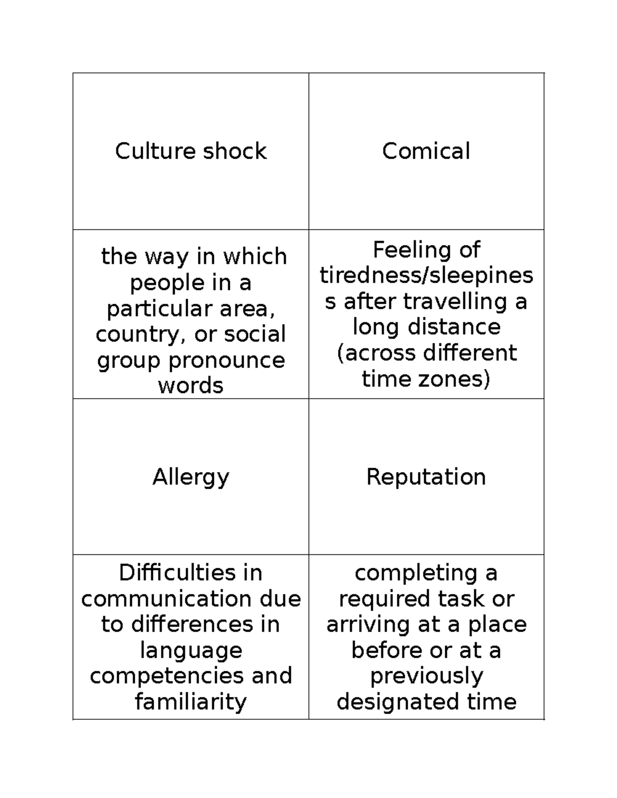 Unit 1 - Flashcards on Culture Shock and Communication Issues - Studocu