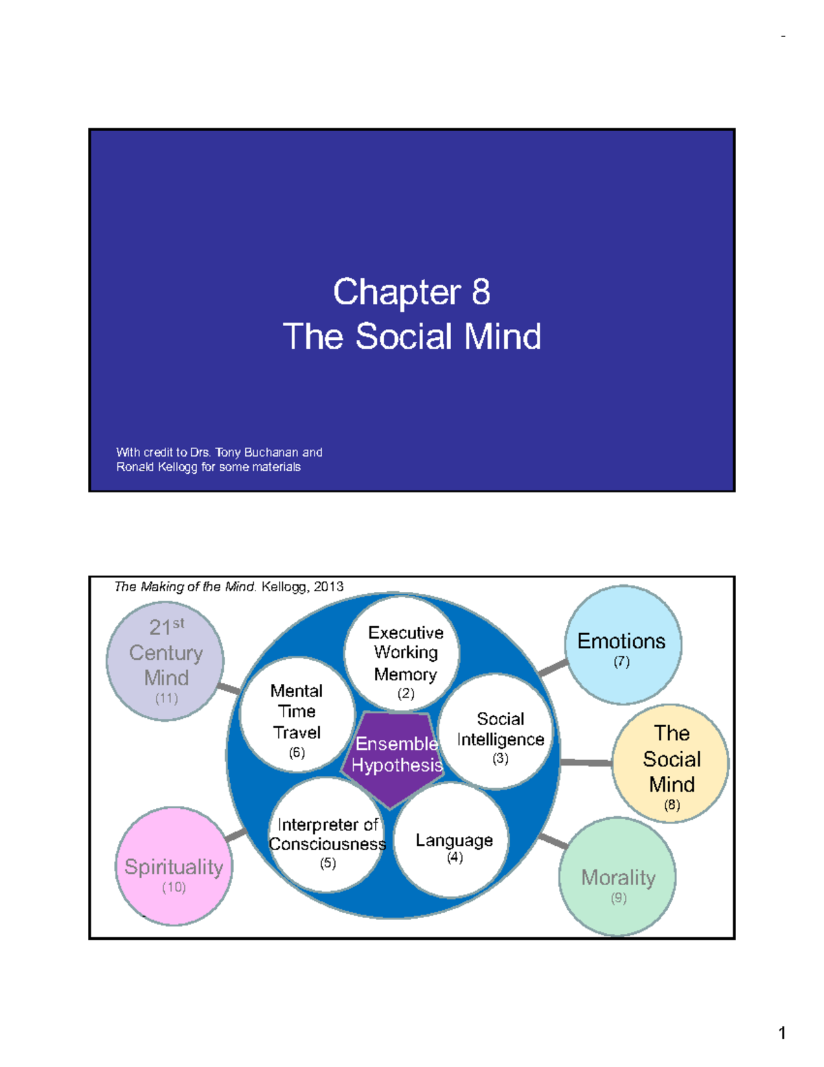 Chapter 8: The Social Mind - Race-Related Amygdala Activity in AA & CA ...
