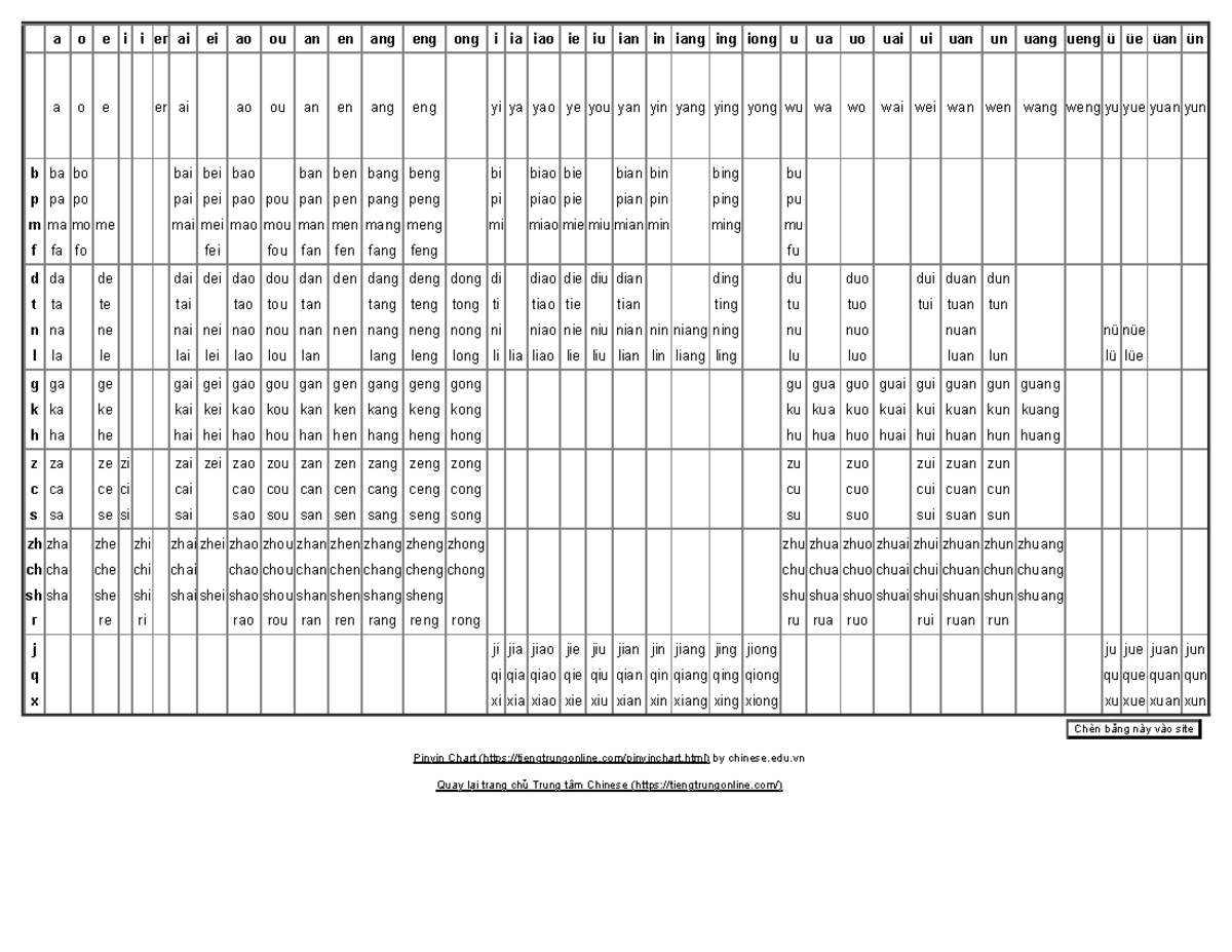Pinyin Chart - Mandarin - Phân Biệt Kho Ngoại Quan Và Kho Bảo Thuế ...
