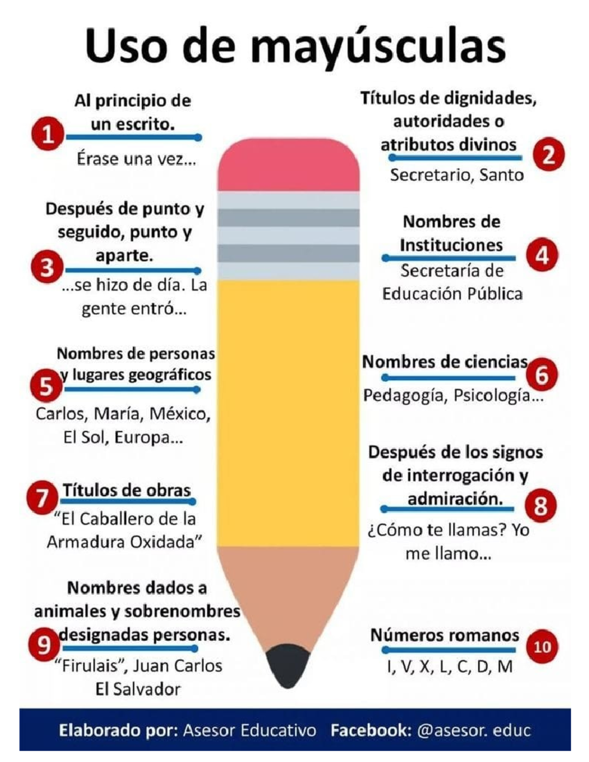 Uso de Mayúsculas en Títulos y Nombres - LECTO ESCRITURA - Studocu