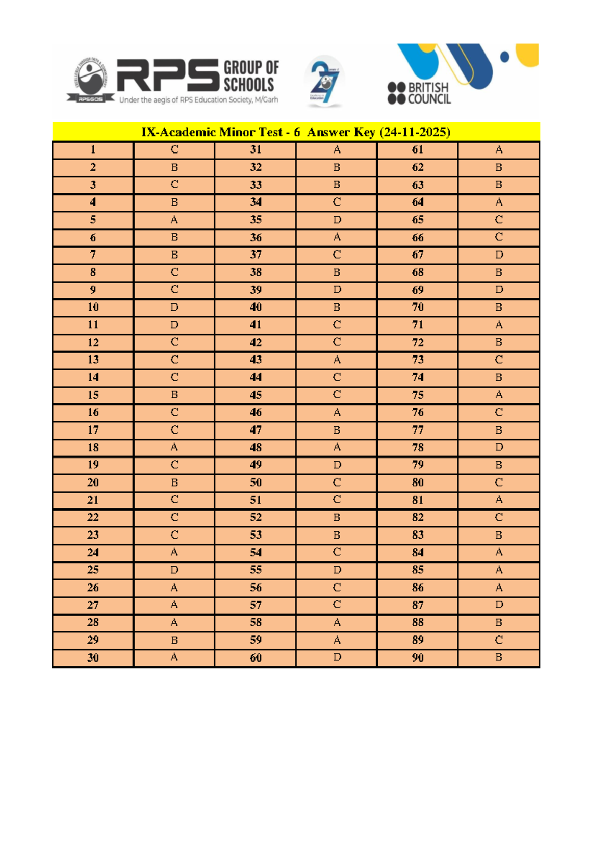 IX-Academic Minor Test 6 Answer Key (24-11-2025) - Studocu