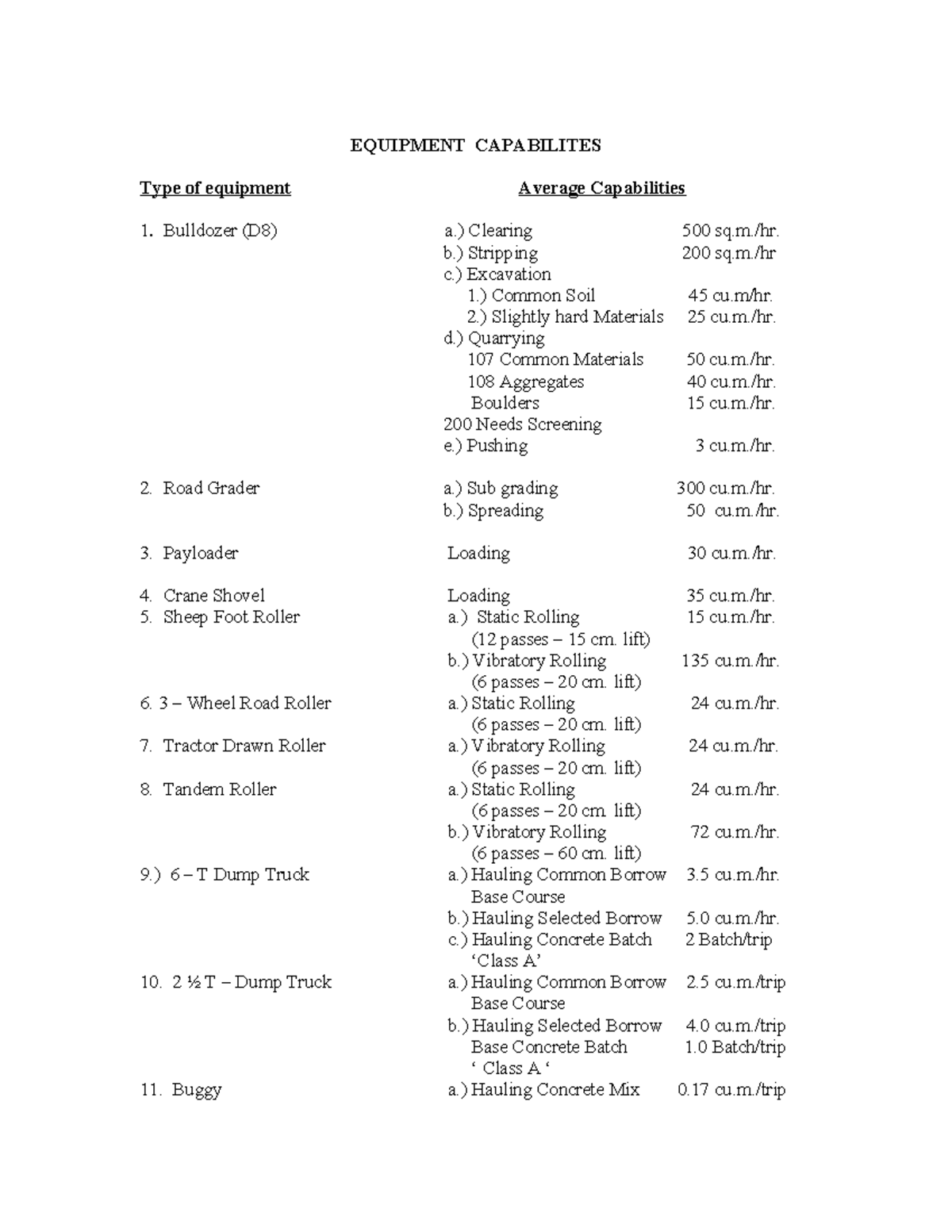 EQUIPMENT CAPABILITIES: Overview of Heavy Machinery Functions and Rates ...