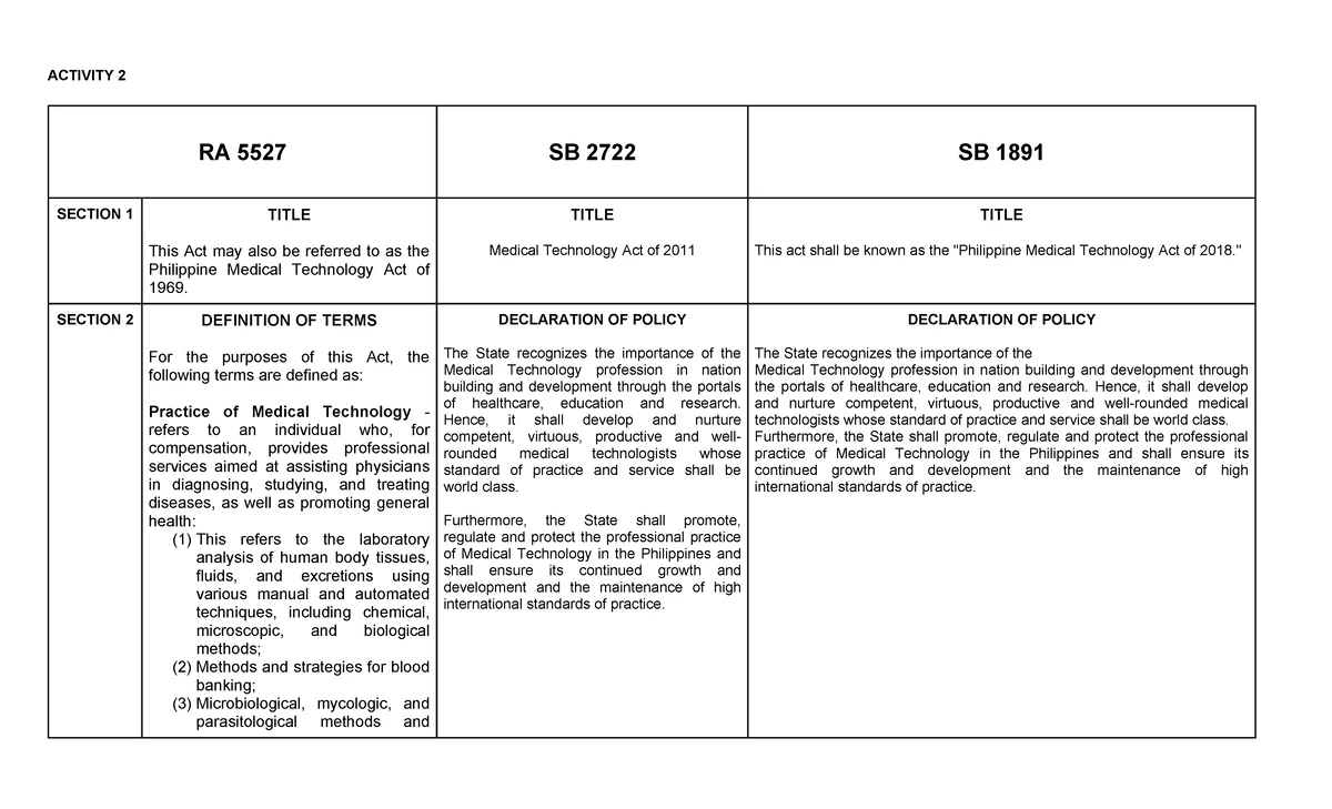 BSMT 2 - A Comparative Analysis of RA 8504 and RA 1116 - Studocu