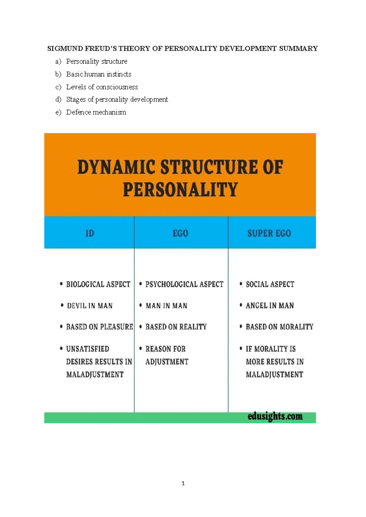 Sigmund Frued - notes - Social psychology - SIGMUND FREUD’S THEORY OF ...