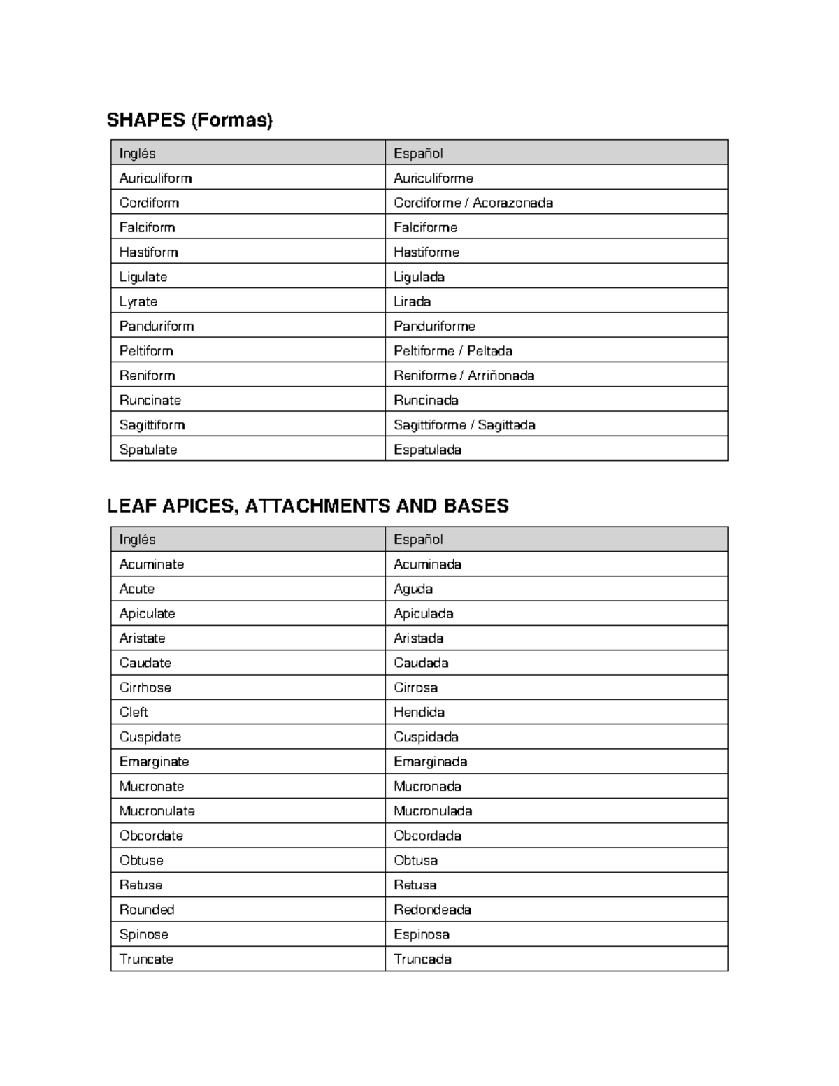 Botanical Terms Tables: SHAPES, LEAF APICES, ATTACHMENTS & MARGINS ...