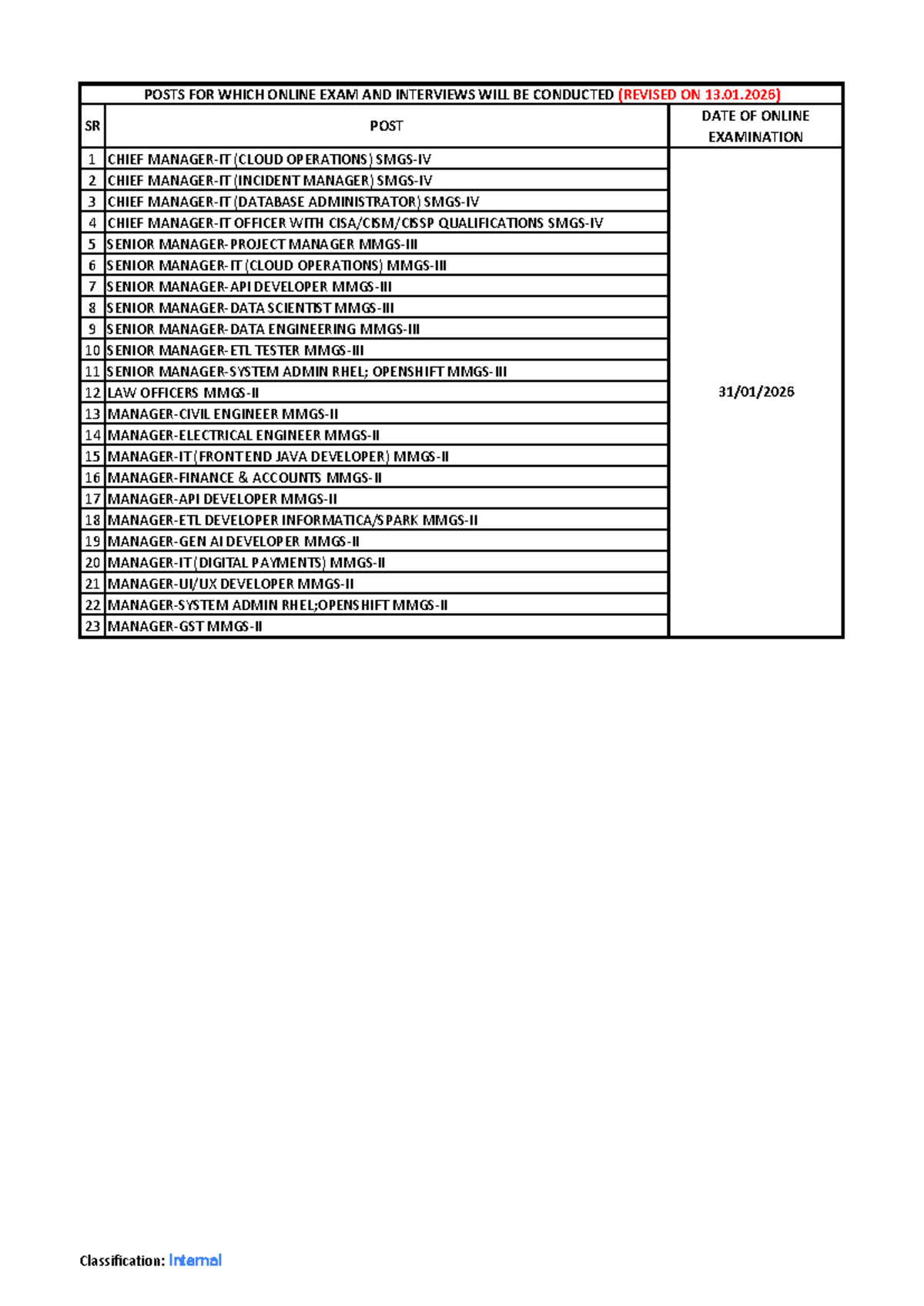 Revised Process Split Online EXAM AND Interview Webnotice - SR POST ...