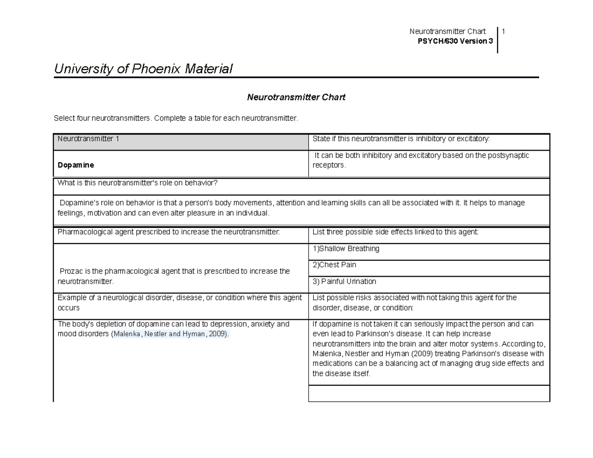 Neurotransmitter Chart Updated Version 1 - PSYCH/630 Version 3 ...