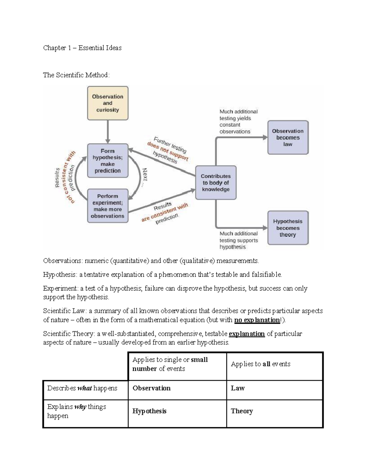 Chem 1 Tro Study Guide: Key Concepts from Chapters 1-3 - Studocu