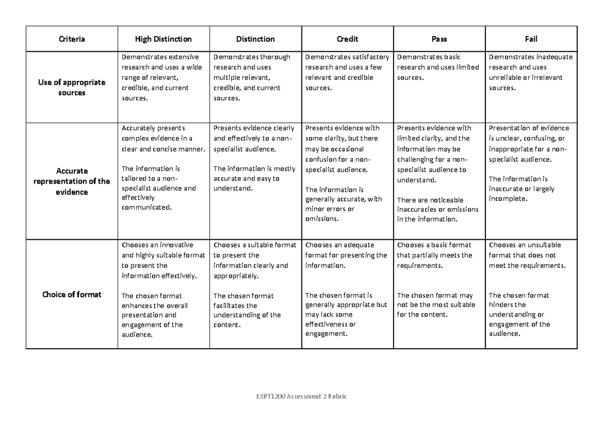 EXPT1200 Assessment 2 Rubric: Criteria for Source Use and Evidence ...