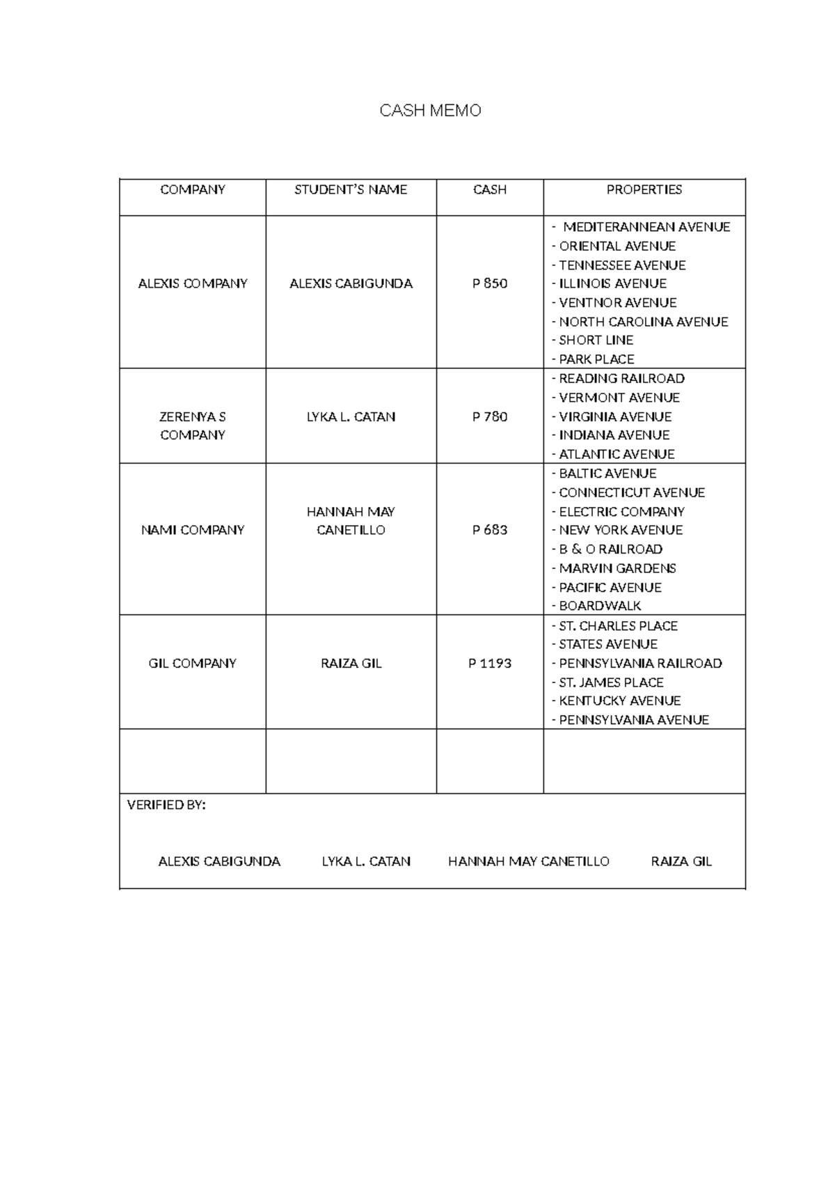 CASH MEMO (2024) - Example Cash Memo for Company Transactions - Studocu