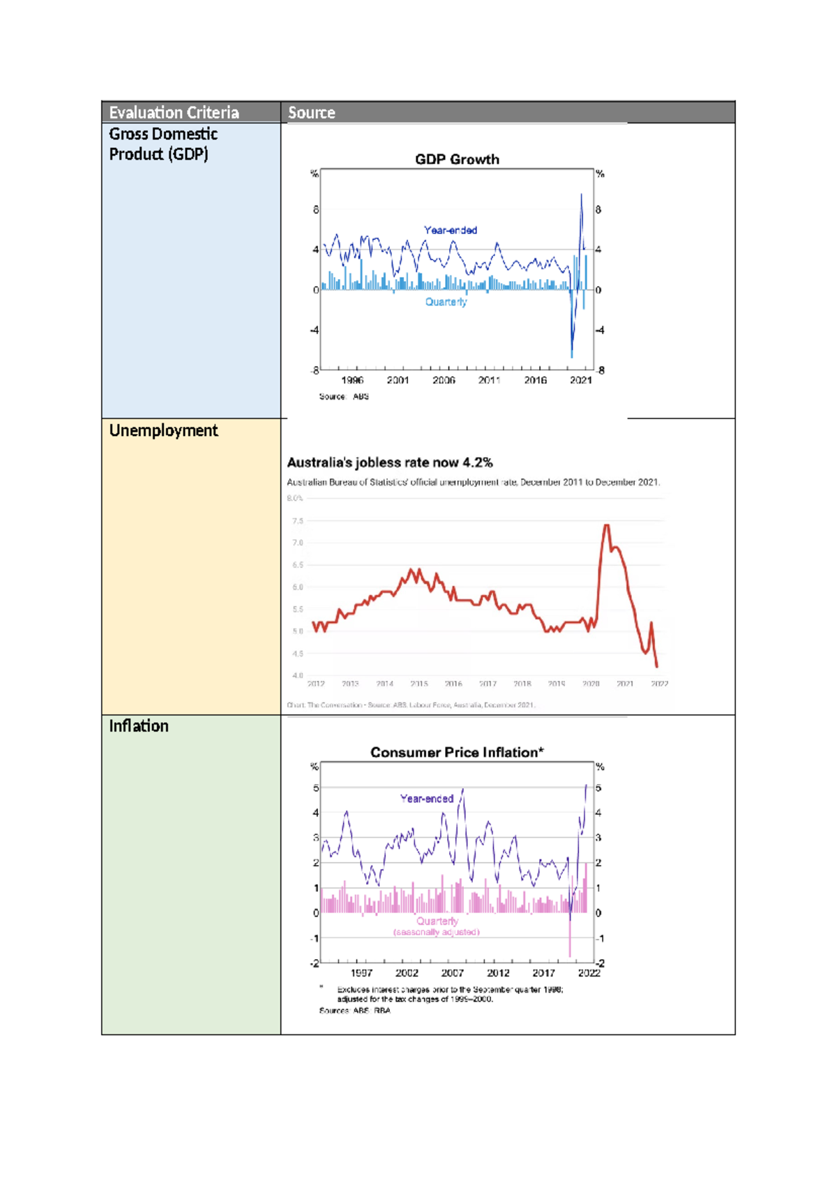 Commerce graphs - Evaluation Criteria Source Gross Domestic Product ...