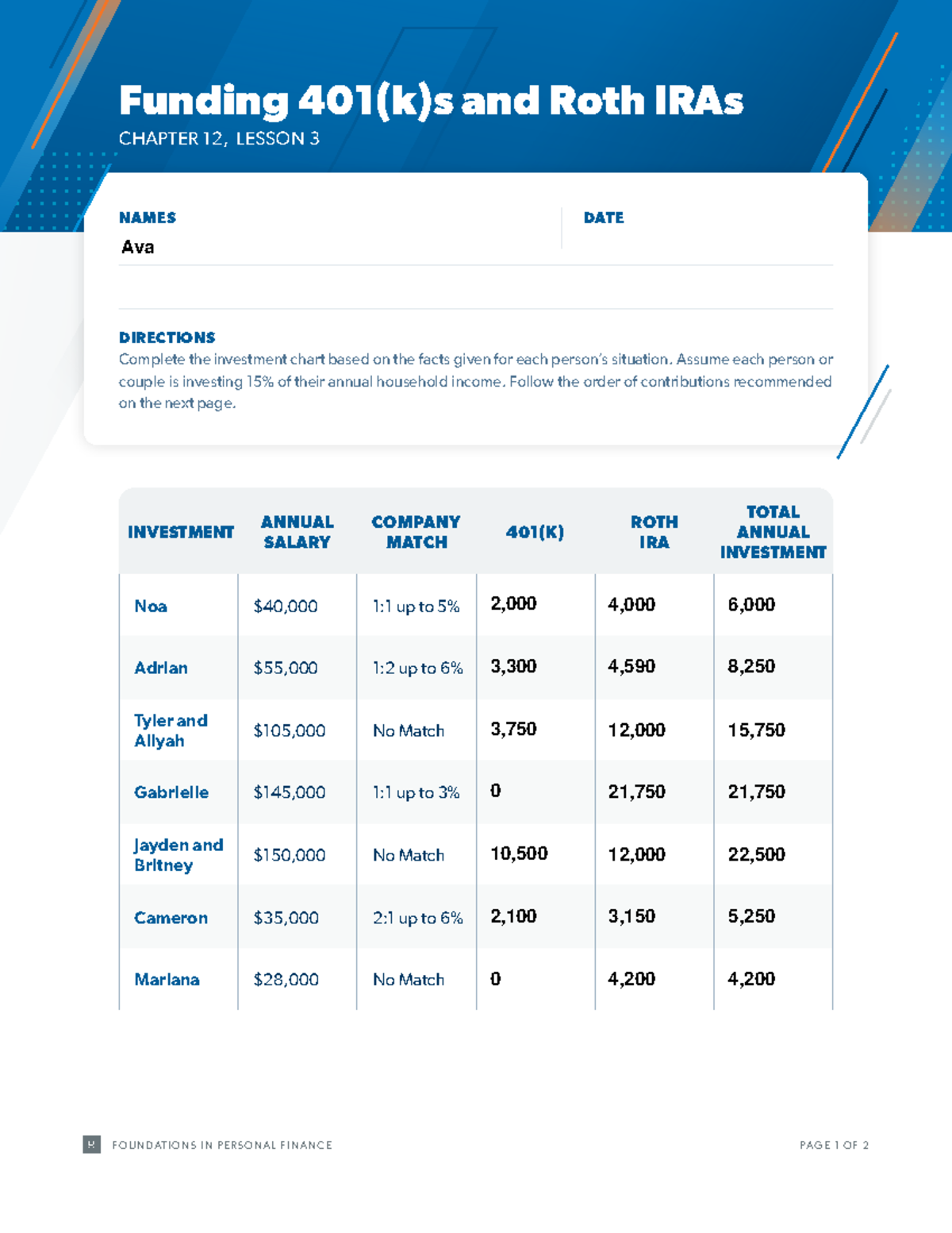 Ch 12 Lesson 3 - Personal Finance Homework on 401(k)s & Roth IRAs - Studocu