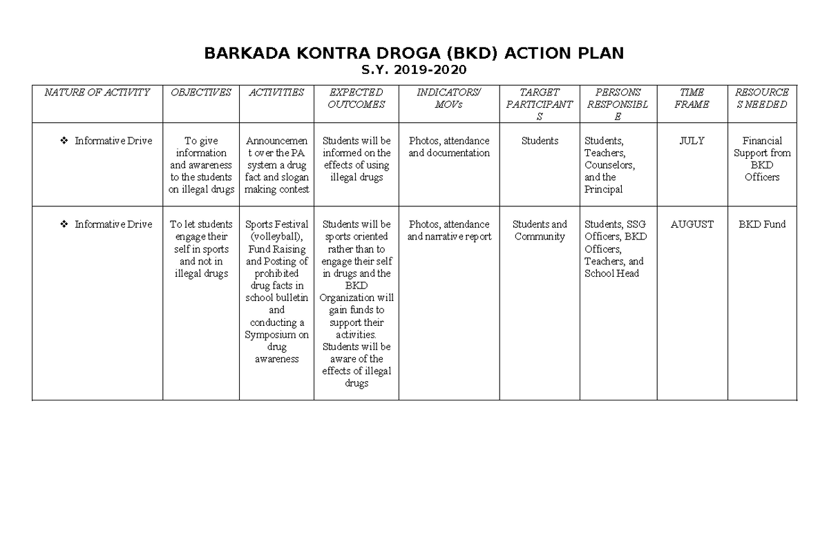 BKD Action Plan S.Y. 2019: Strategies for Drug Awareness & Prevention ...