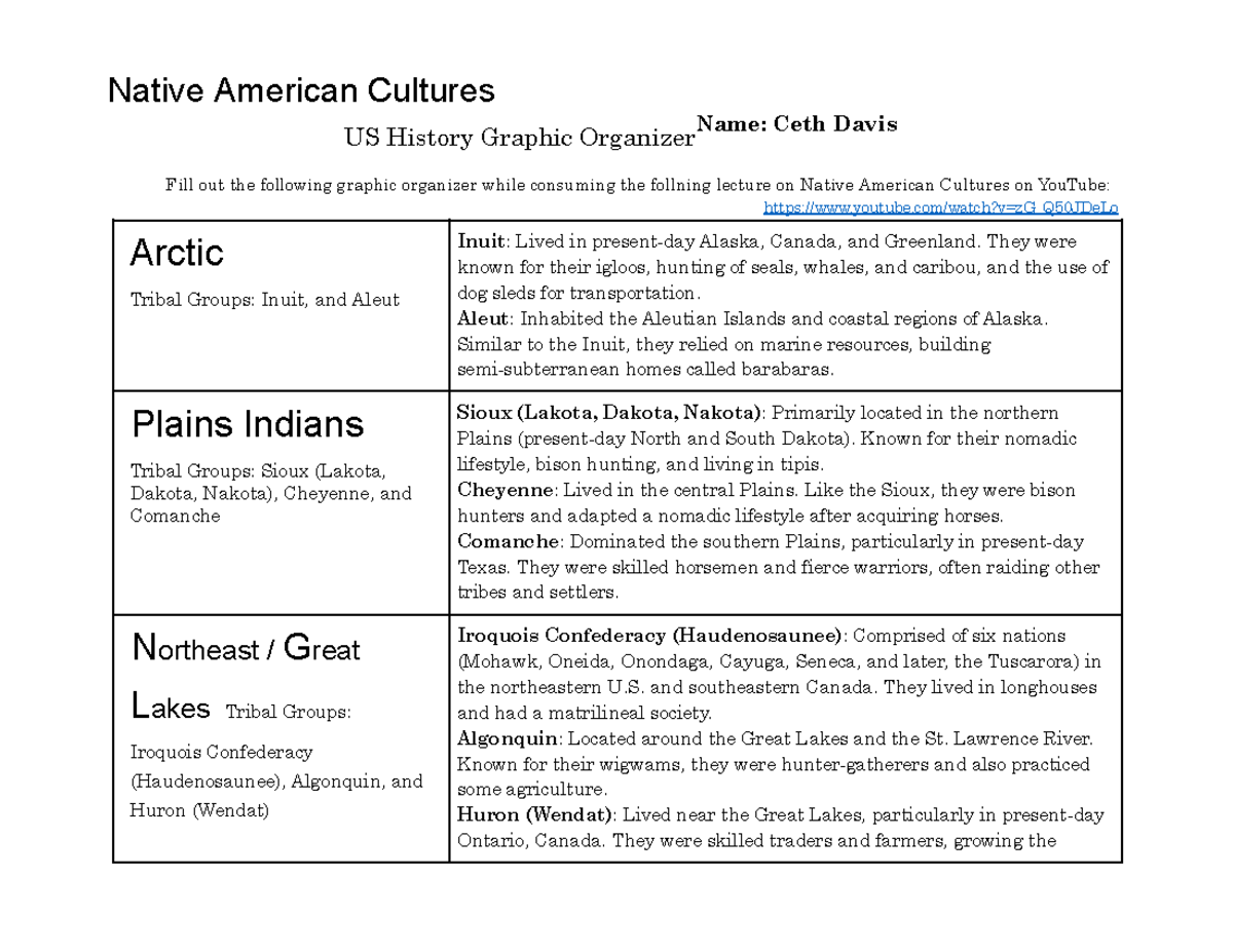 US History Lecture Notes: Native American Societies Overview - Studocu