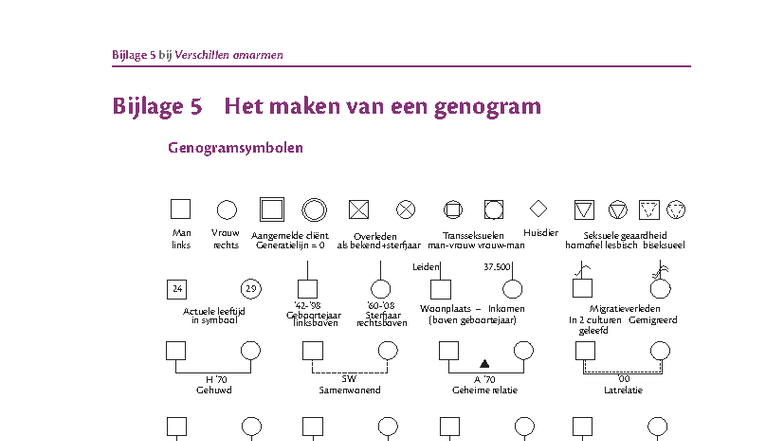 Verschillen Omarmen: Genogram Maken - Bijlage 5 - Studeersnel