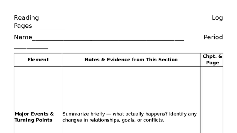 AP Reading Log: Major Events, Character Developments & Conflicts - Studocu