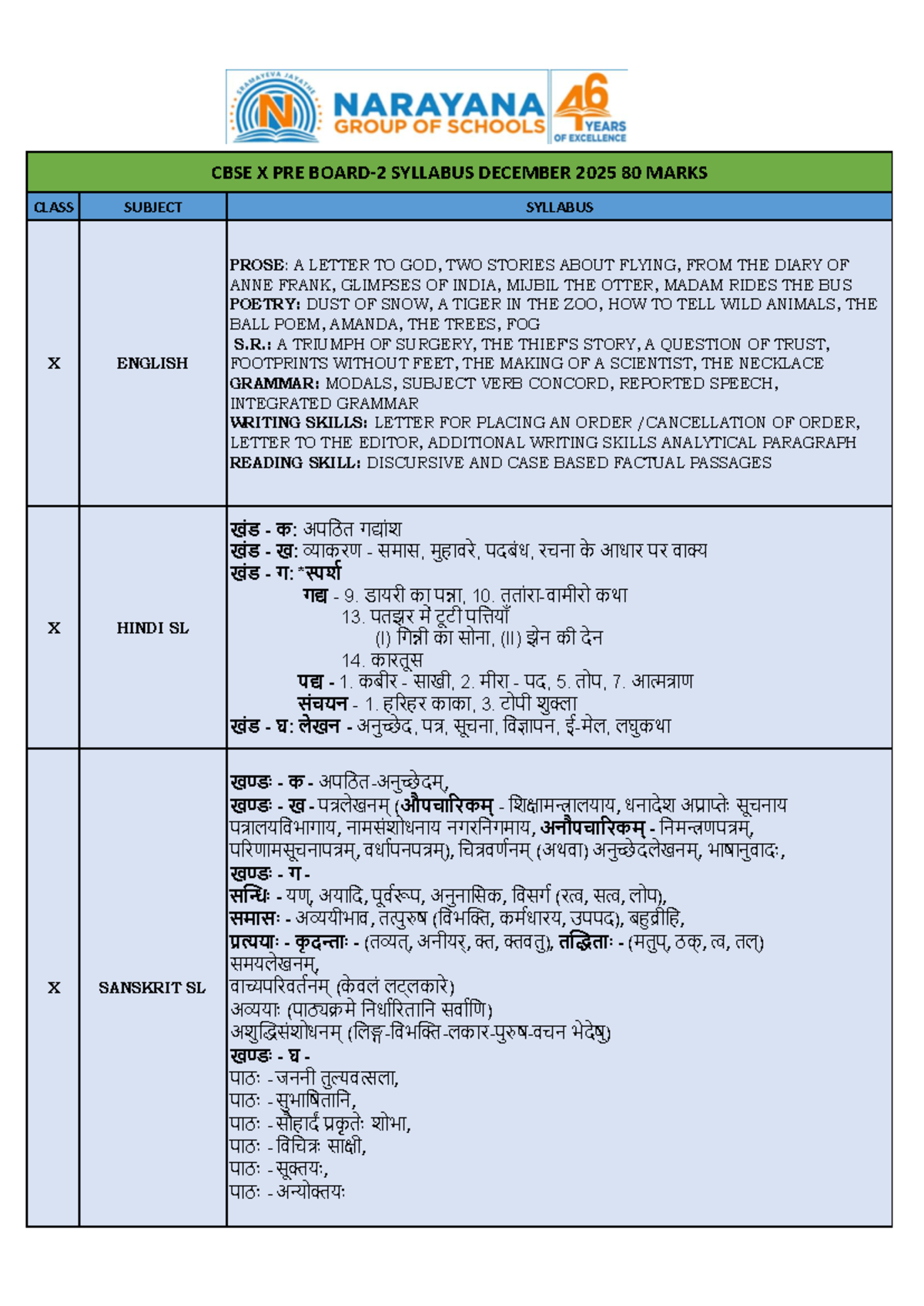CBSE X PRE BOARD-2 SYLLABUS CHANGE IN ENGLISH PORTION - Studocu