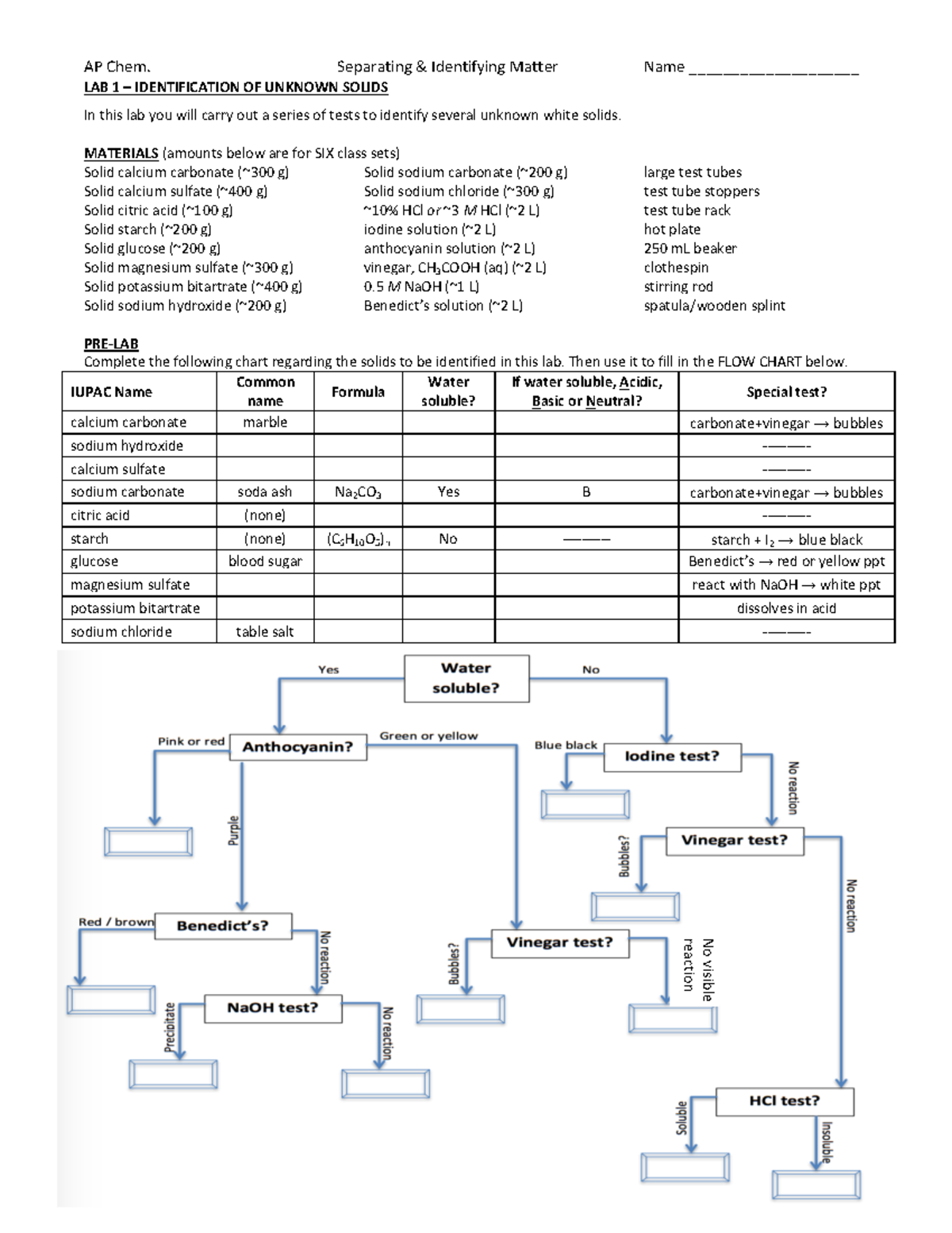Identification of Unknown Solids Lab (AP Chem) - Studocu
