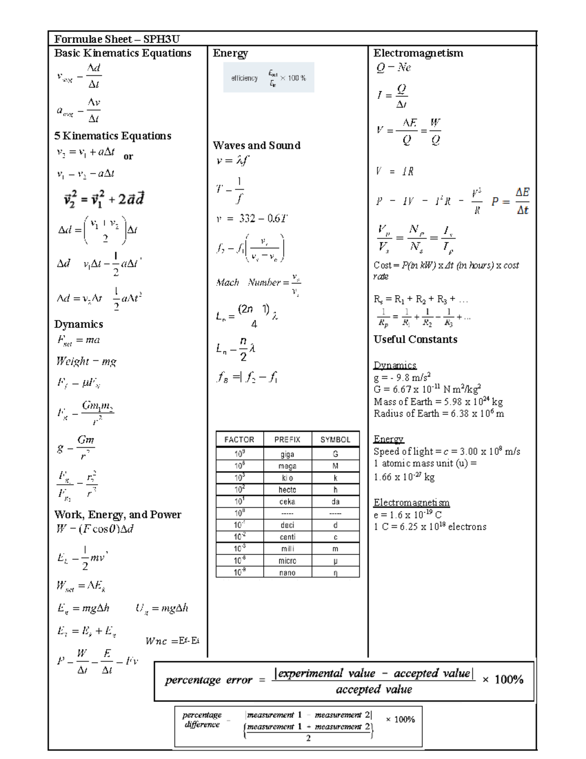 Formula Sheet - .. Useful Constants Dynamics g = - 9 m/s 2 G = 6 x 10-11 N m 2 /kg 2 Mass of ...