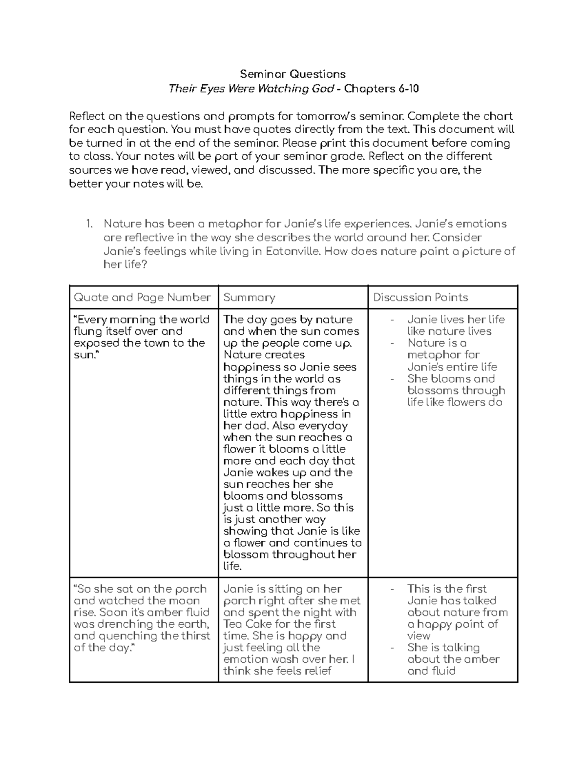 Seminar Questions for Their Eyes Were Watching God: Chapters 6-10 - Studocu
