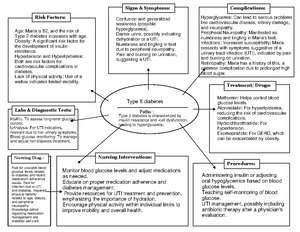 Ulcer Concept-Map-Template - NUR101 - Risk Factors: Signs & Symptoms ...