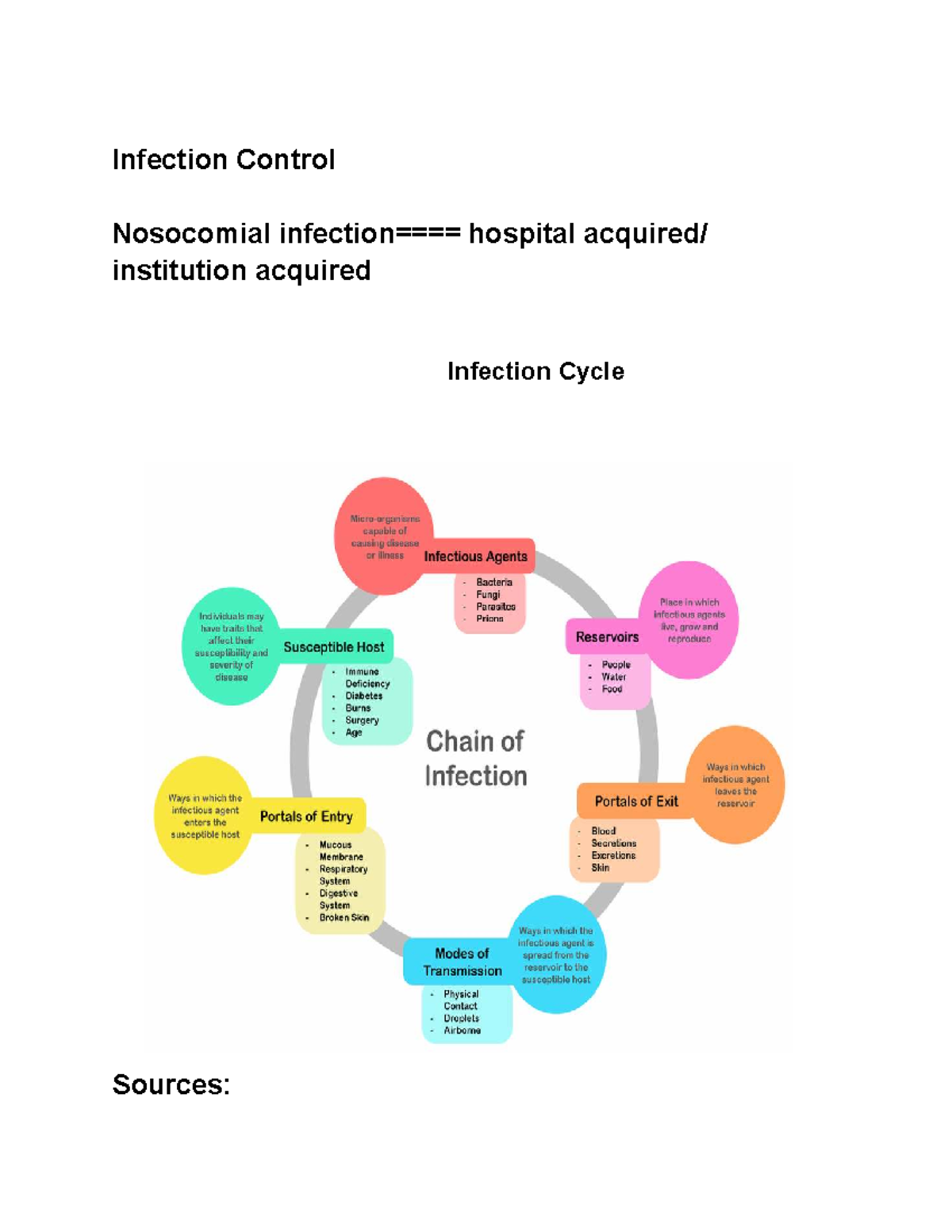 Infection Control: Nosocomial Infections & Immune Response (NUR 101 ...