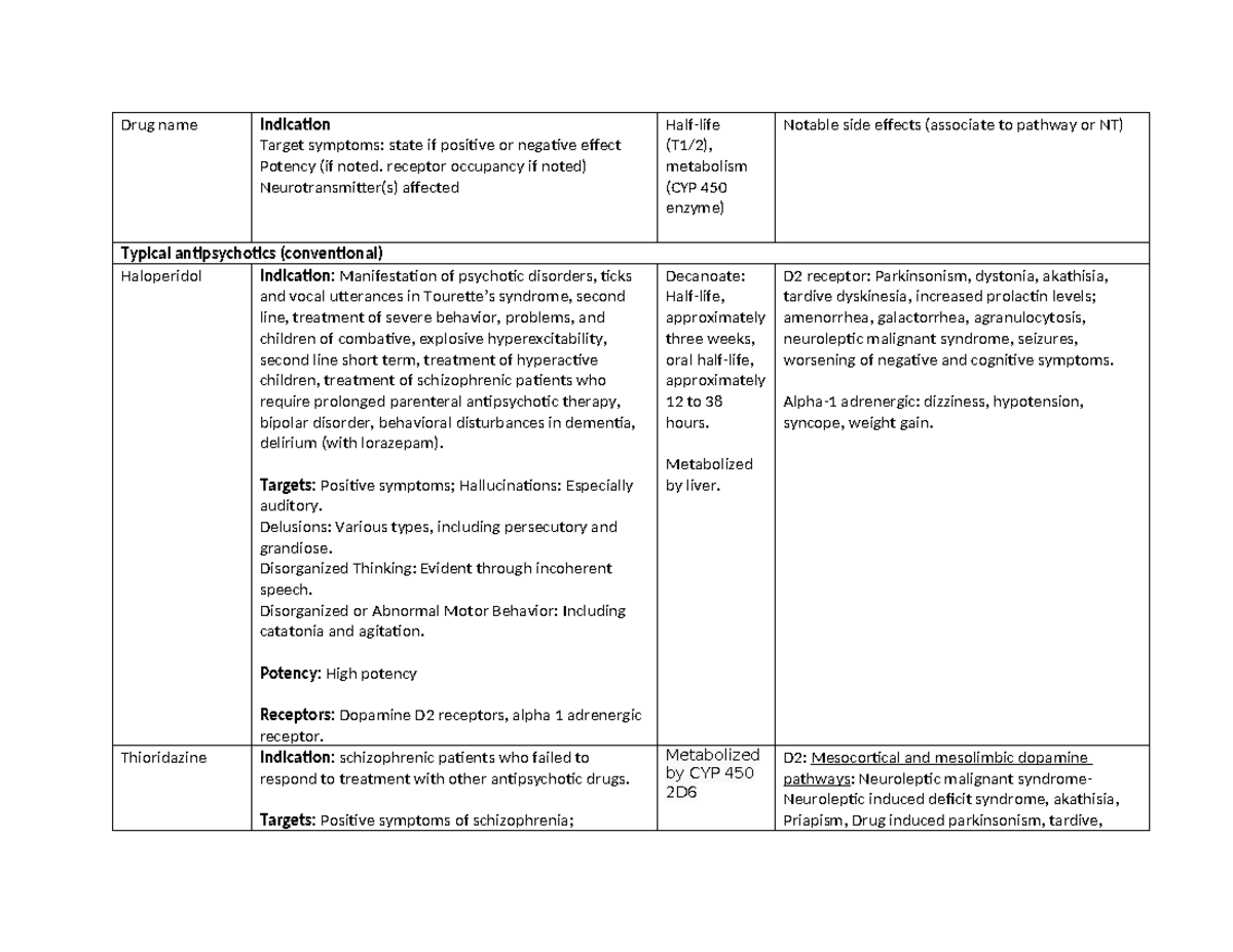 Antipsychotic Medications Overview: Indications, Effects, and Potency ...