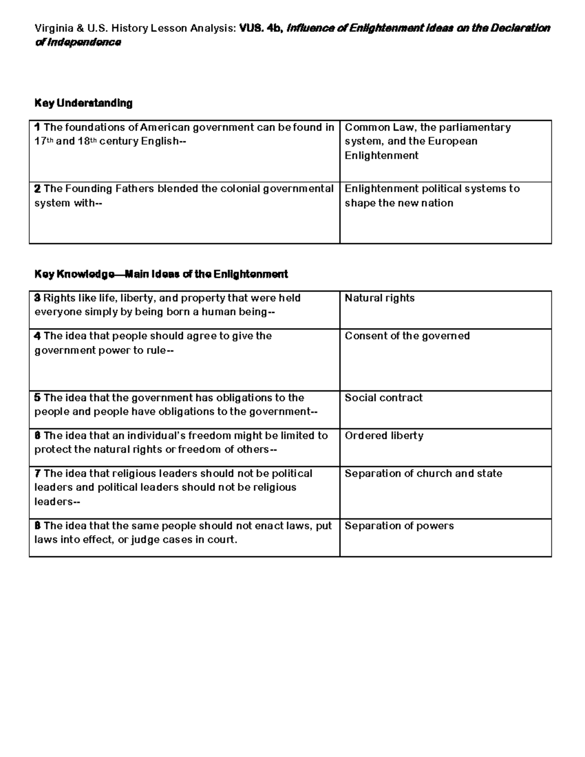 VUS 4b & 4e: Enlightenment Ideas & Impact on Declaration of ...
