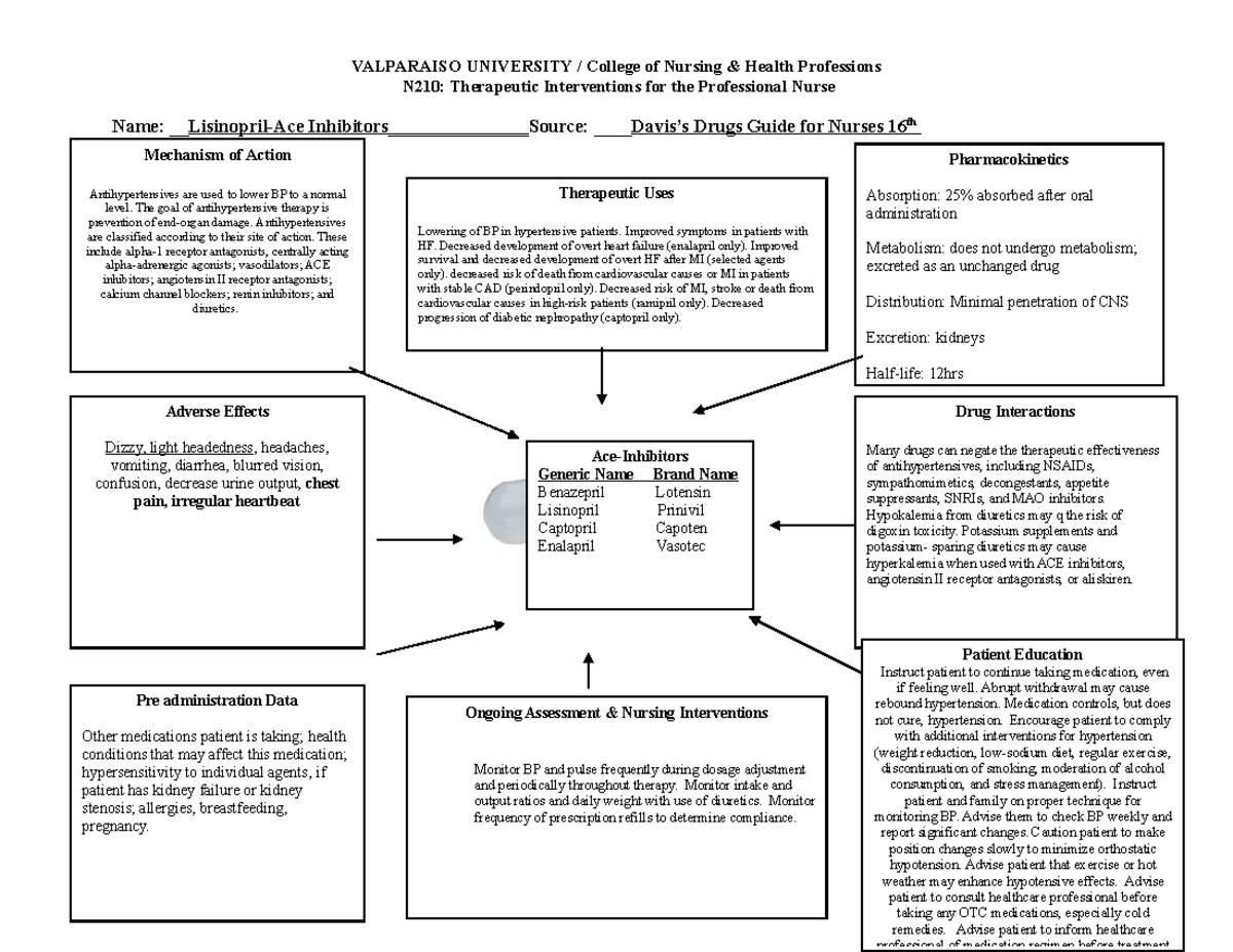 N210: Ace Inhibitors Medication Map for Therapeutic Interventions - Studocu