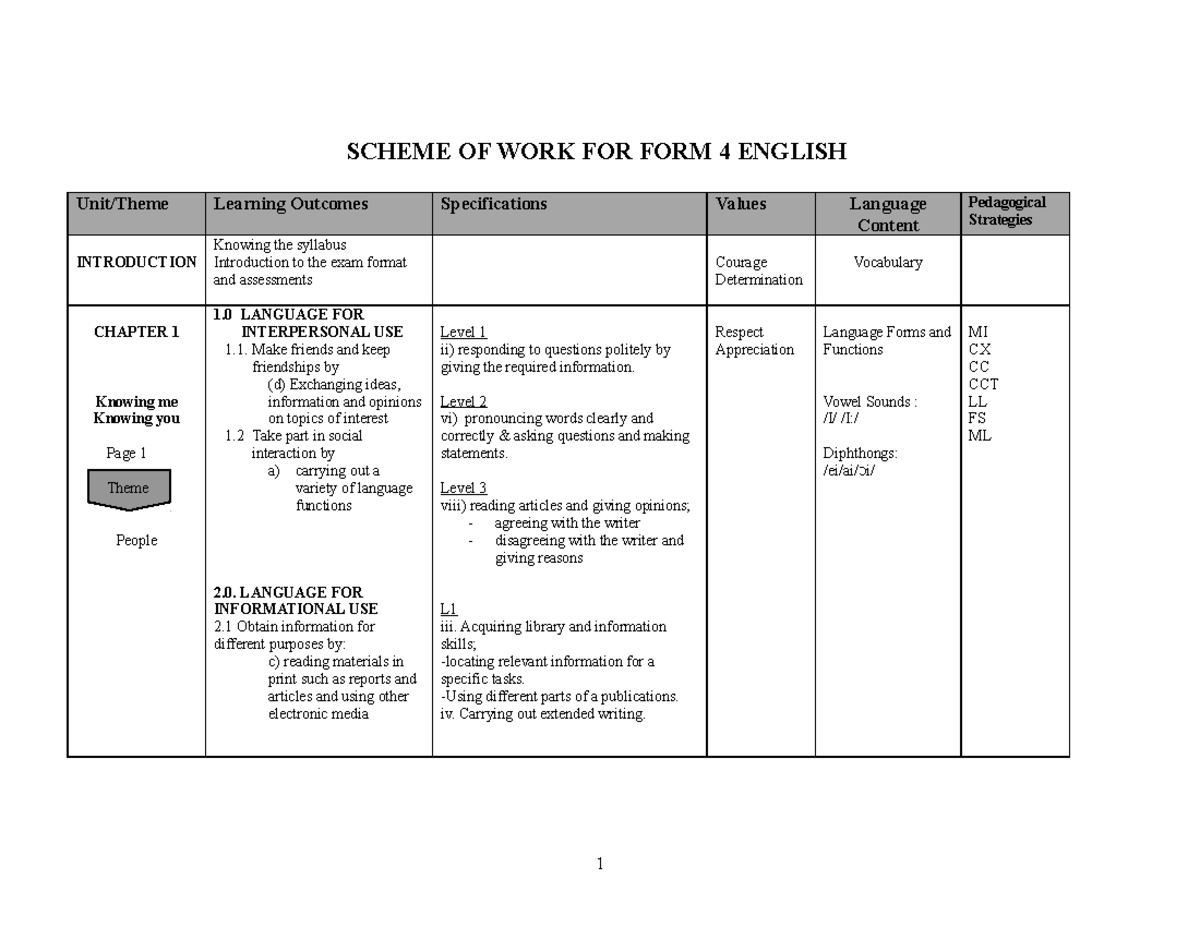 Scheme OF WORK FOR FORM 4 English Unit T - SCHEME OF WORK FOR FORM 4 ...